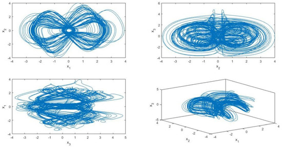 Symmetry | Free Full-Text | A Novel Conservative Chaotic System ...