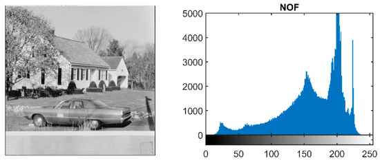 Symmetry | Free Full-Text | Exploring Symmetry in Digital Image ...