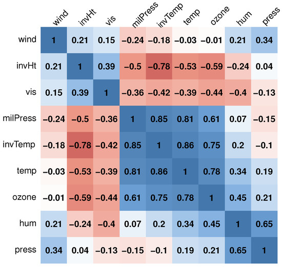 Symmetry | Free Full-Text | An Efficient Method for Variable Selection ...