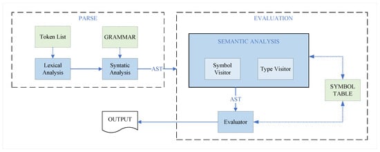Symmetry | Free Full-Text | MxPL: A Programming Language for Matrix ...