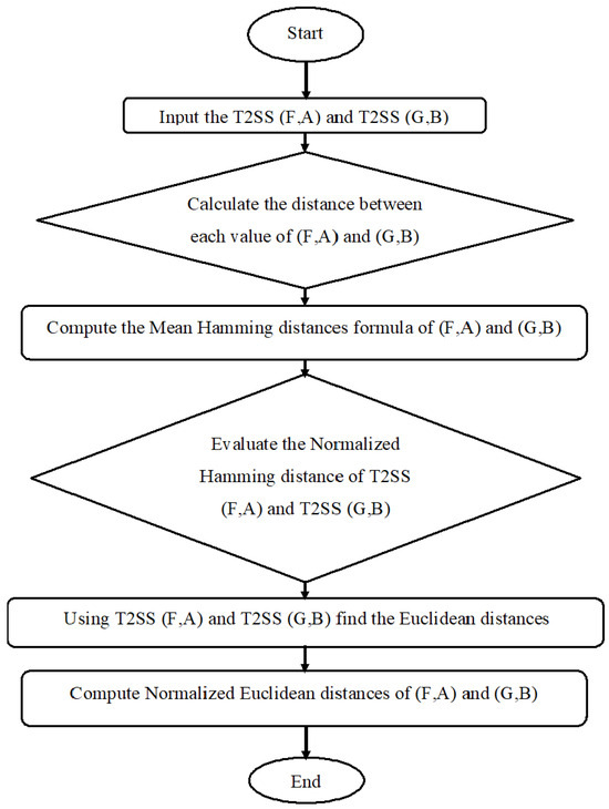 Symmetry Free Full Text Multifuzztops A Fuzzy Multi Criteria Decision Making Model Using
