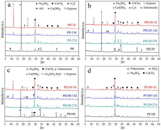 The Deterioration of C-S-H Gel in a Severe Sulfate Environment
