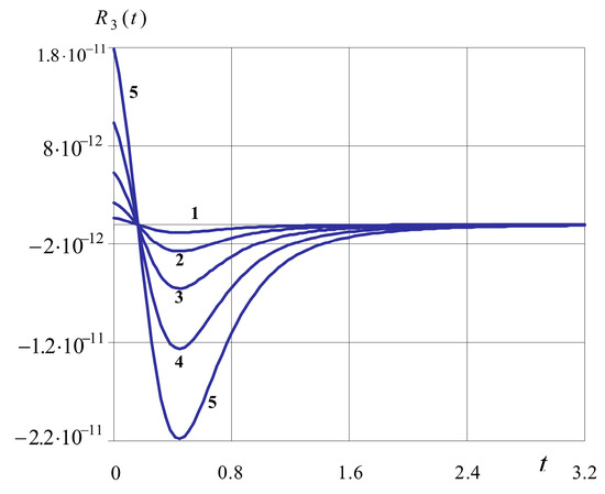 Symmetry | Free Full-Text | Advanced Statistical Approach for the ...