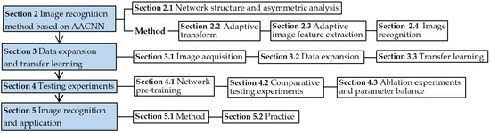 Interaction of Asymmetric Adaptive Network Structures and Parameter Balance in Image Feature ...