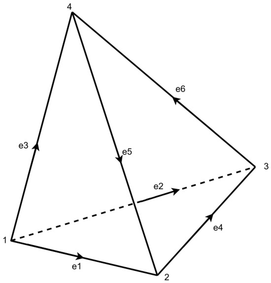 Three Dimensional Numerical Simulation Of Controlled Source