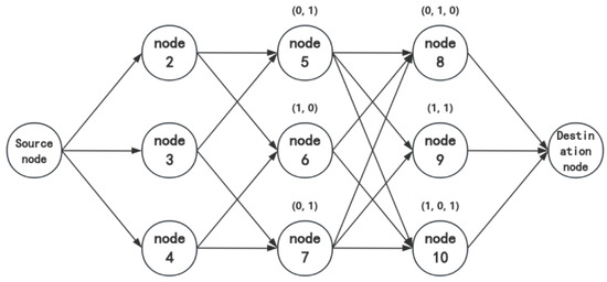 Larger Size Subspace Codes with Low Communication Overhead