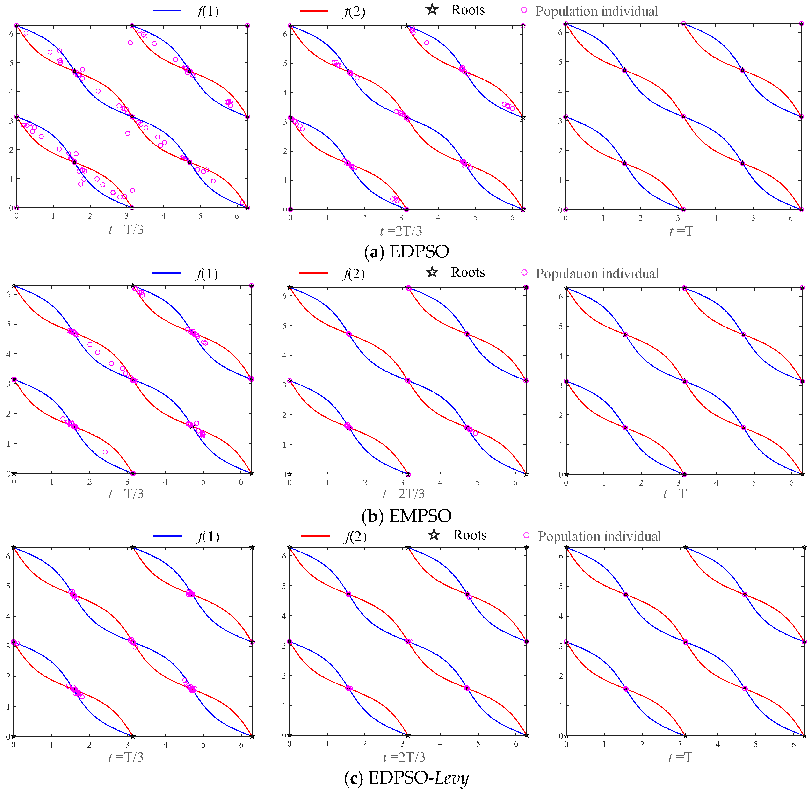 Dynamic Neighborhood Particle Swarm Optimization Algorithm Based on Euclidean Distance for ...