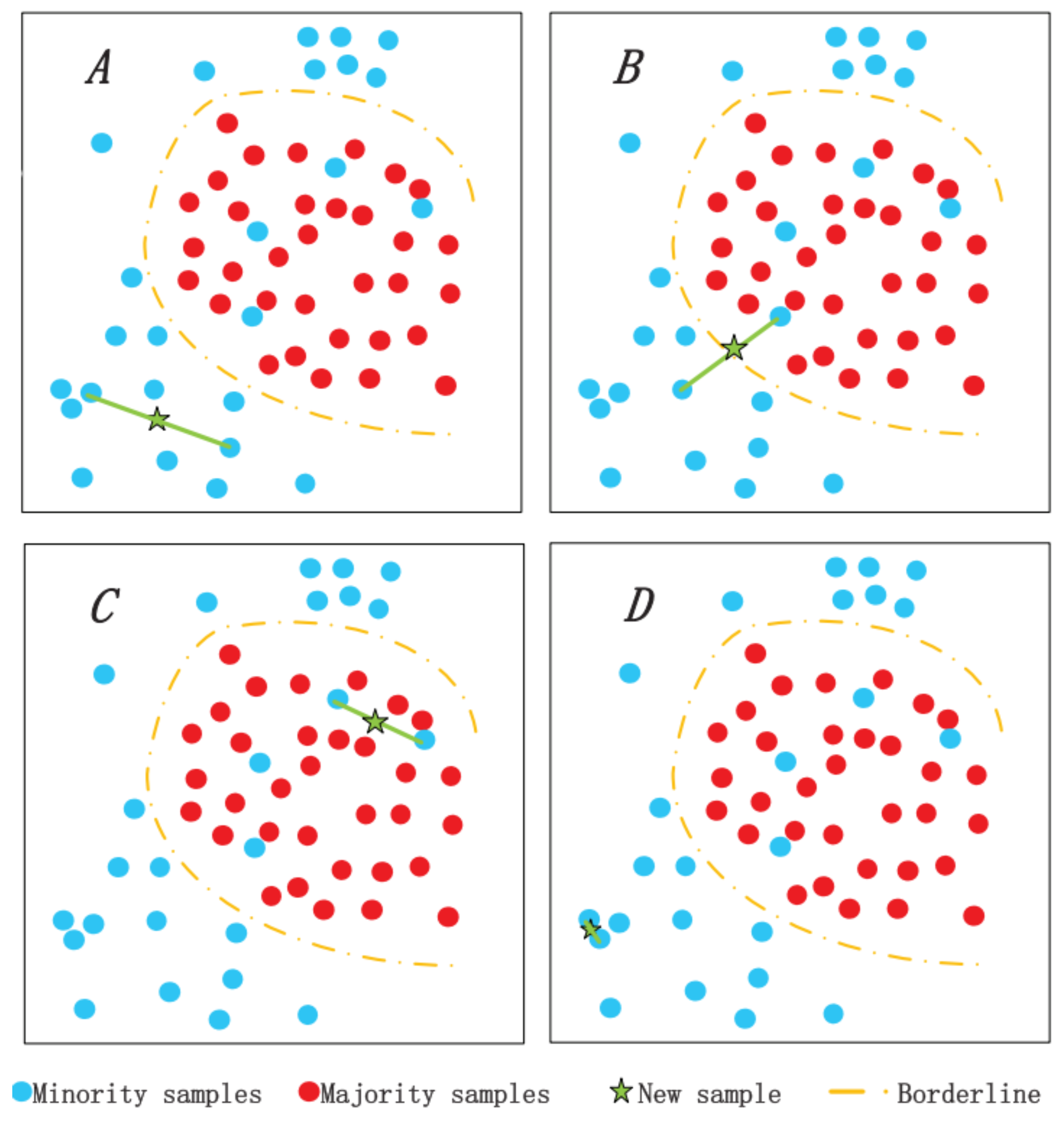 CS-SMOTE: An Improved Oversampling Method Combining SMOTE Method and Symmetrical Cube Scoring ...