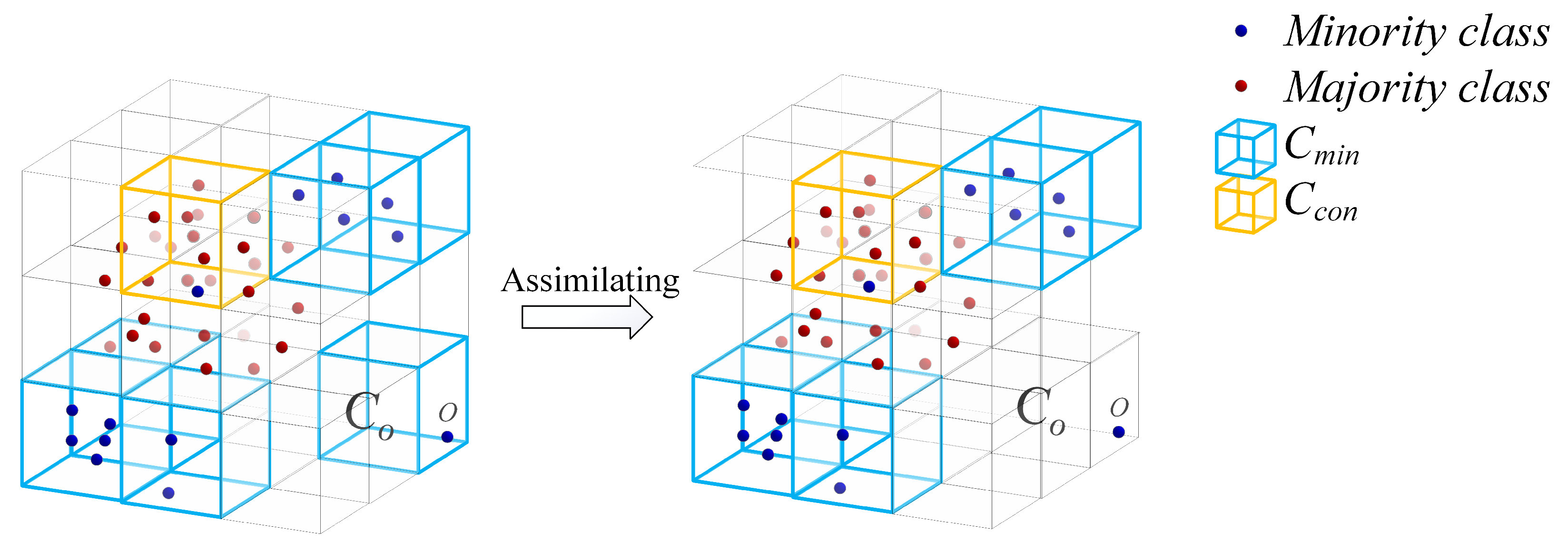 CS-SMOTE: An Improved Oversampling Method Combining SMOTE Method and ...