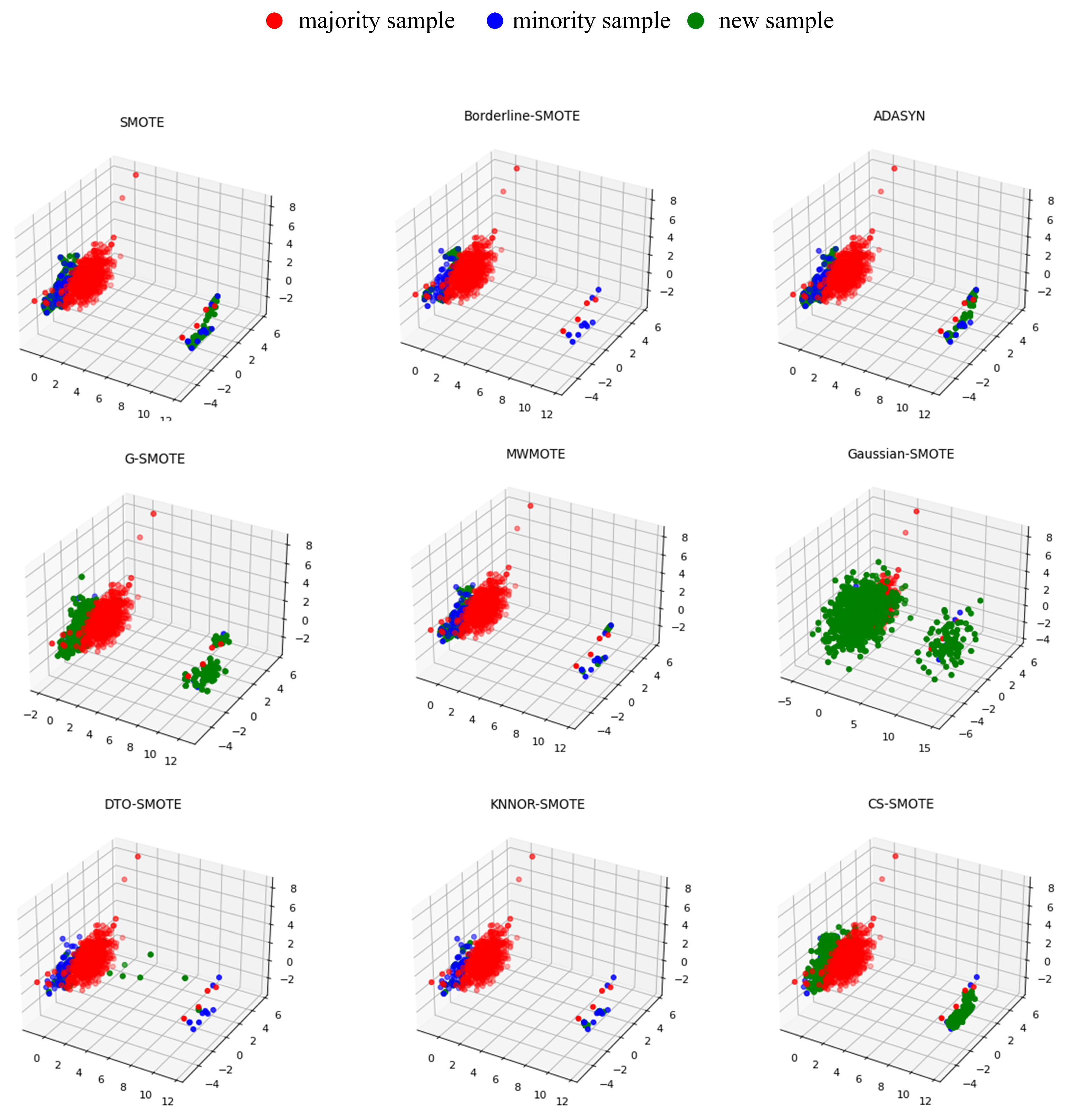 CS-SMOTE: An Improved Oversampling Method Combining SMOTE Method and ...