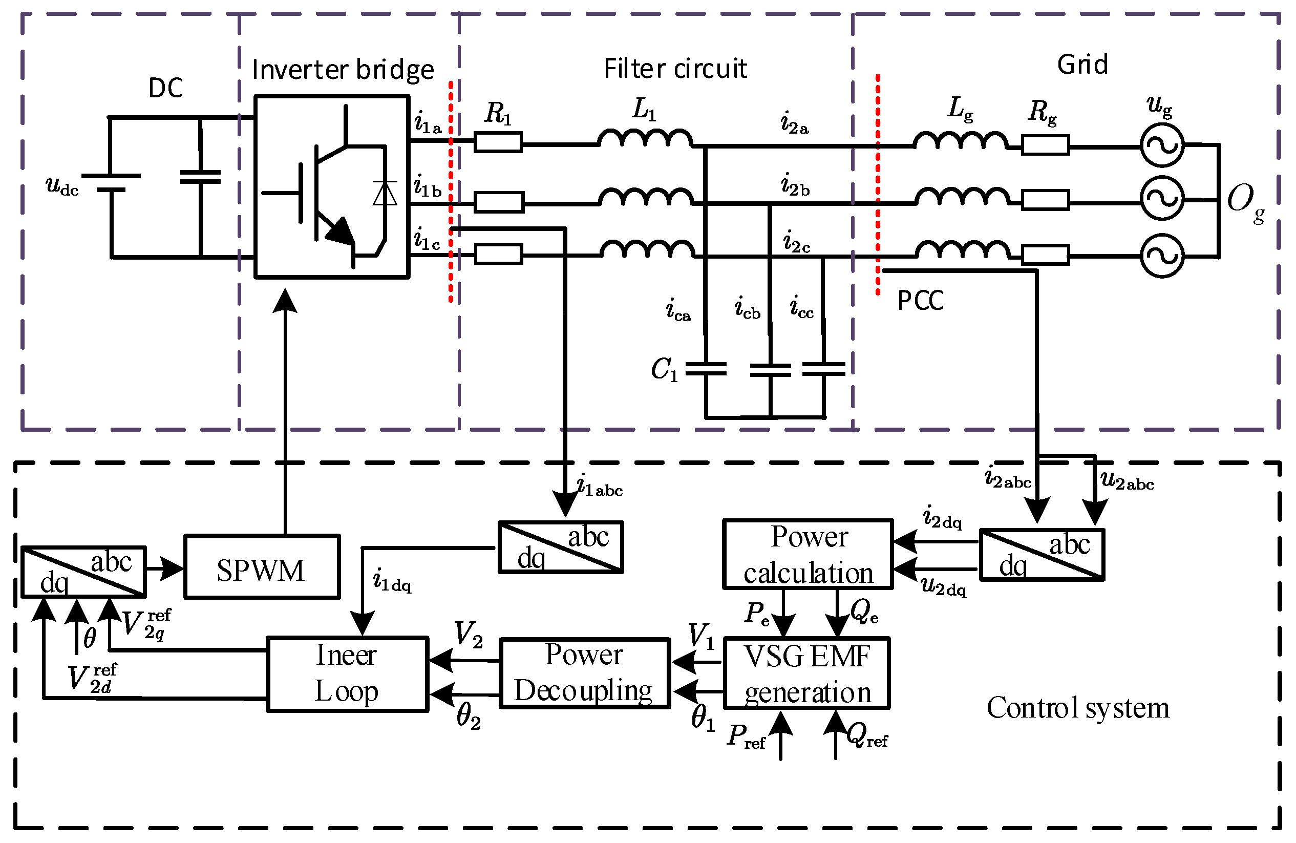 A Power Decoupling Strategy for Virtual Synchronous Generator Based on ...