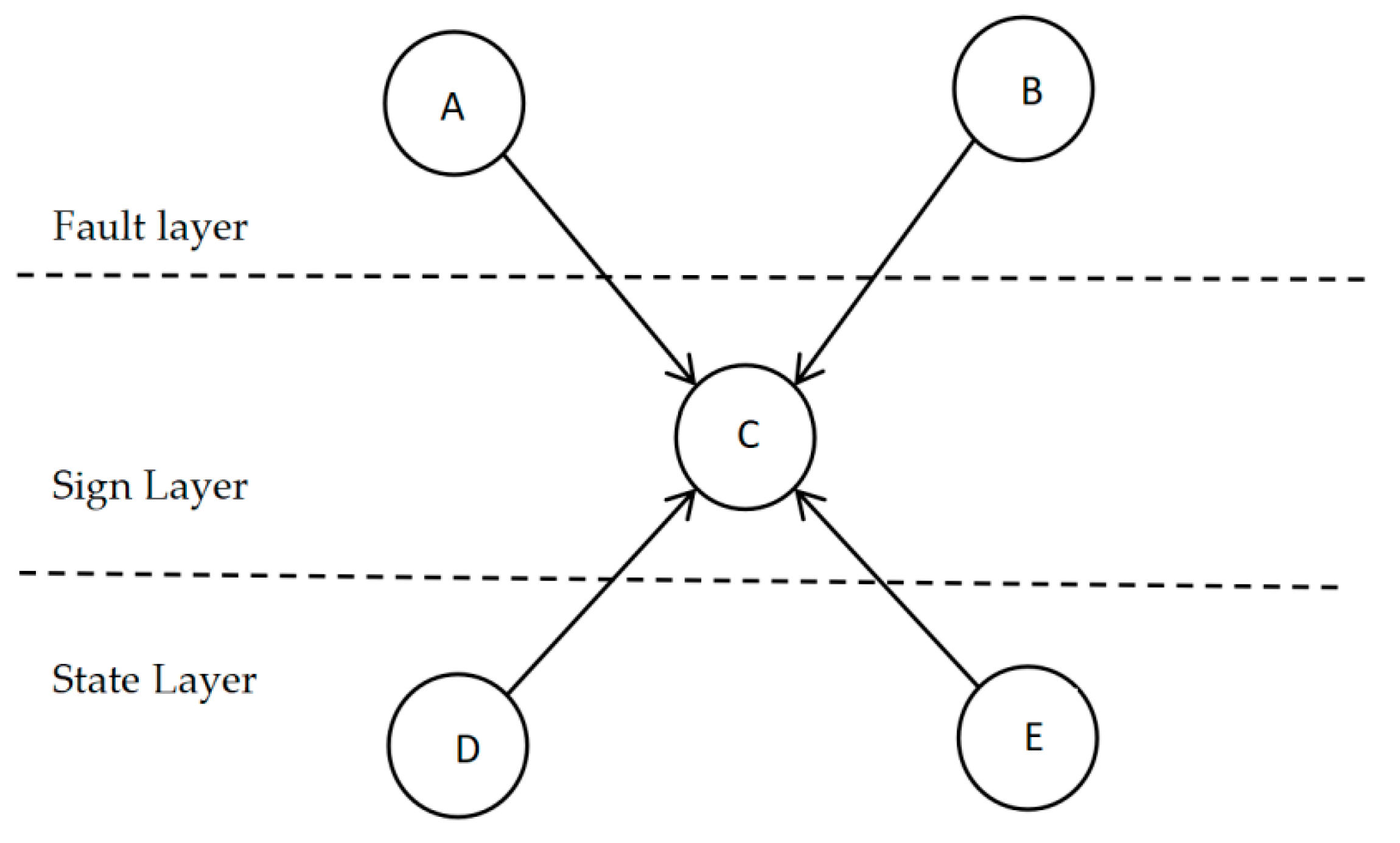 Enhancing Subway Fire Safety with a Symmetric Framework: From Fault ...