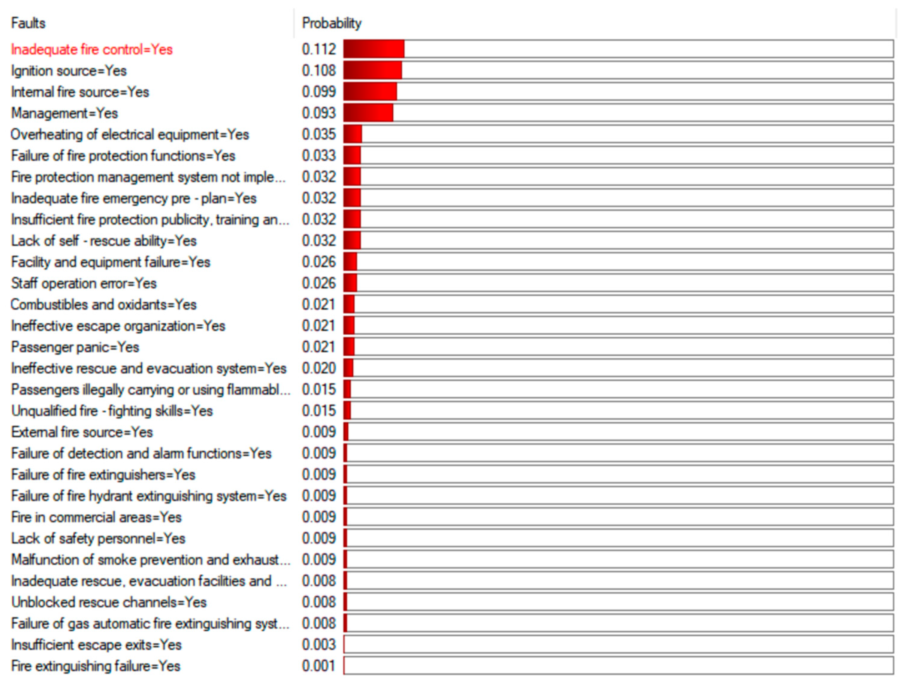 Enhancing Subway Fire Safety with a Symmetric Framework: From Fault ...