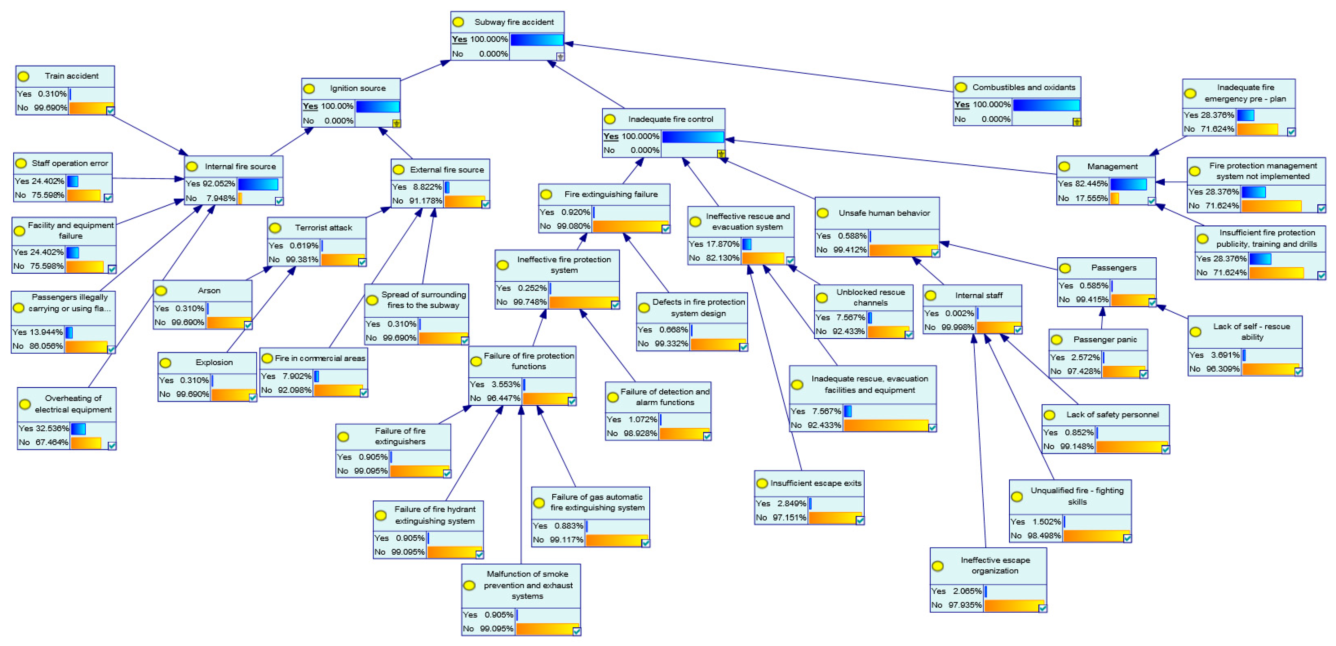 Enhancing Subway Fire Safety with a Symmetric Framework: From Fault ...
