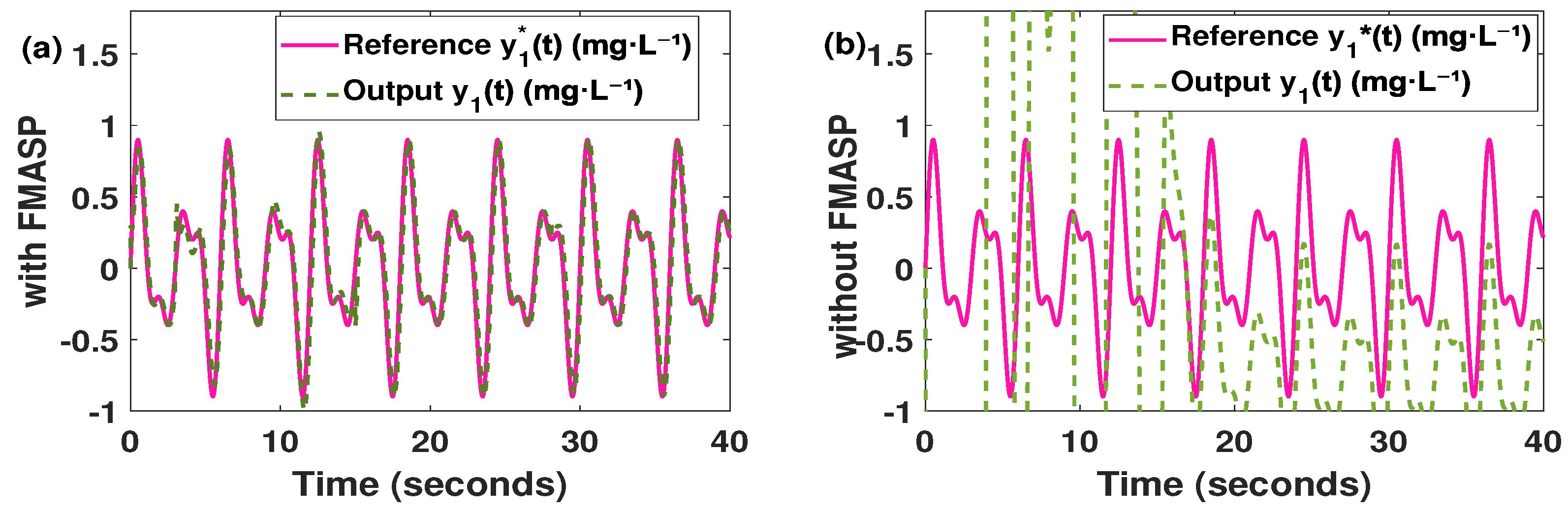 Active Disturbance Refutation-Based Filtered Smith Predictor Design for ...