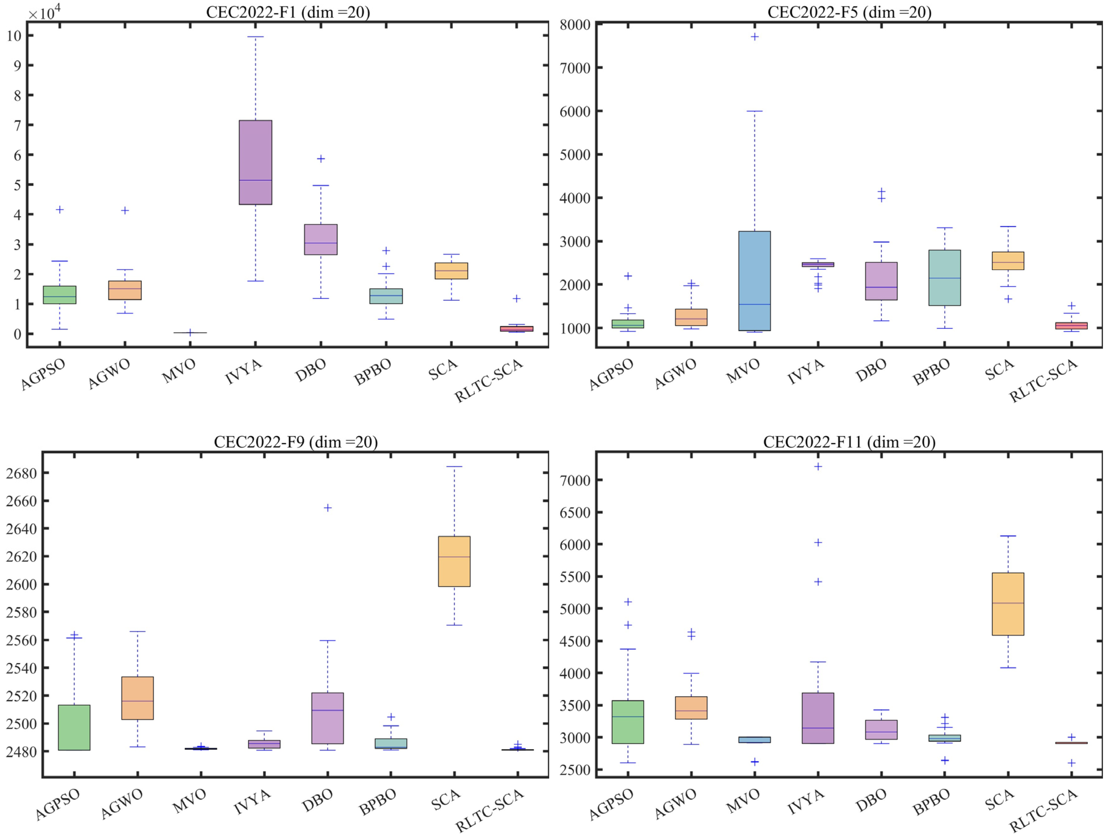 Multi-Threshold Image Segmentation Based on Reinforcement Learning ...