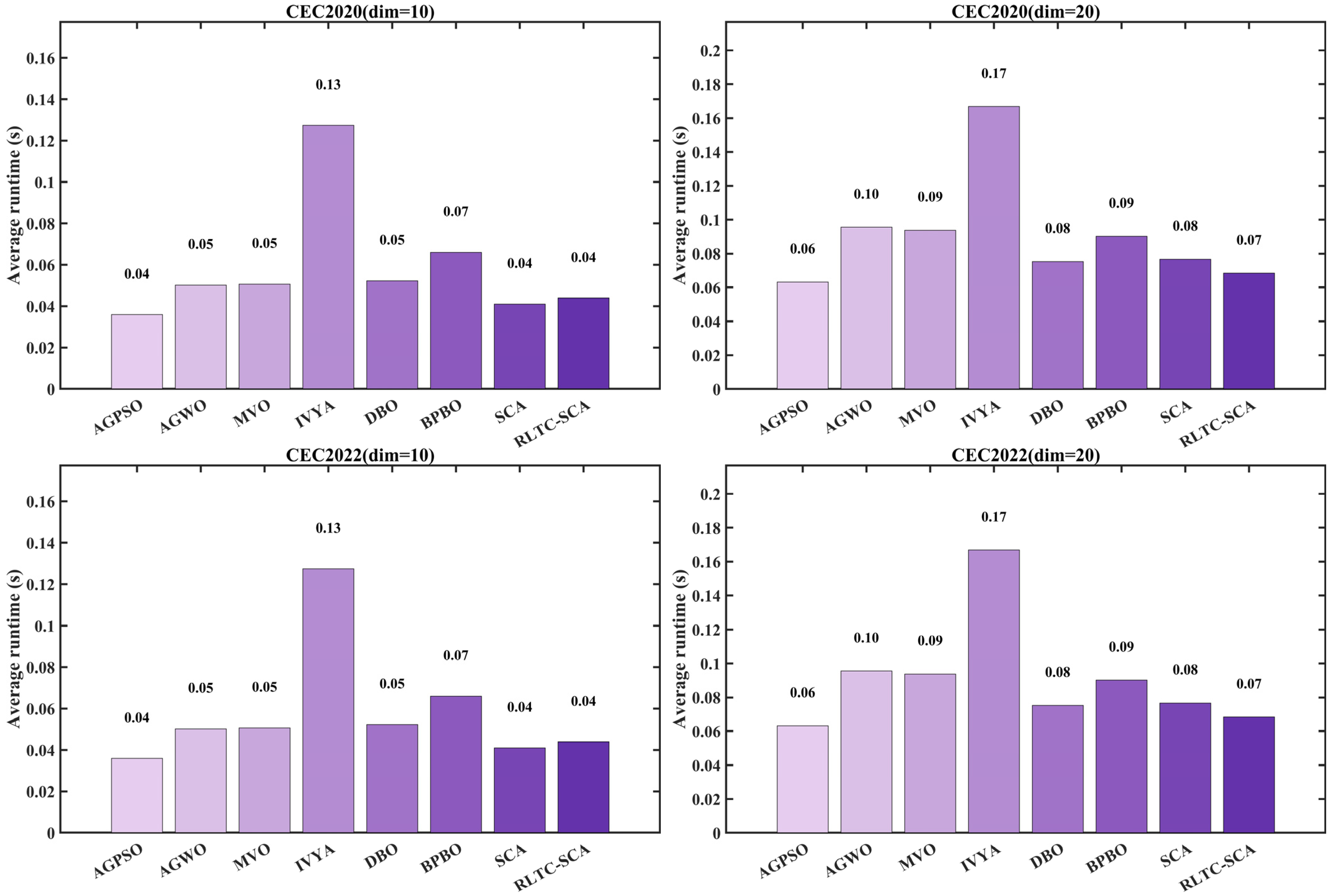 Multi-Threshold Image Segmentation Based on Reinforcement Learning ...