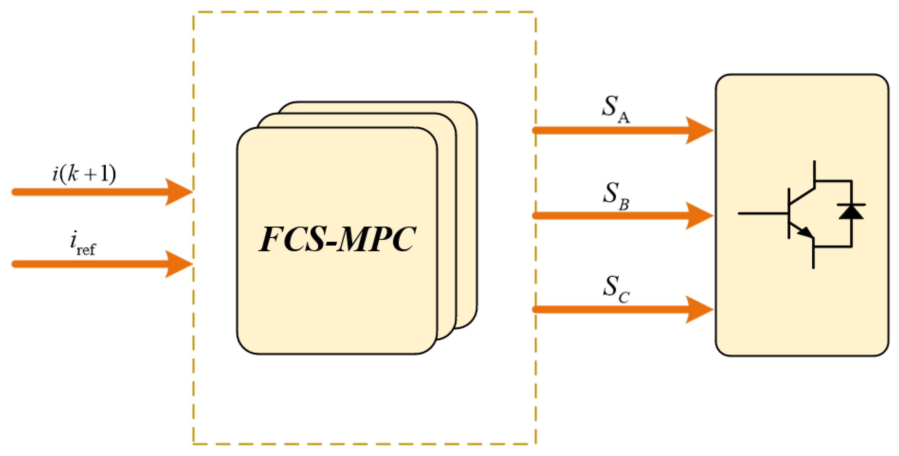 Hardware-in-the-Loop Simulation of ANPC Based on Modified Predictor ...