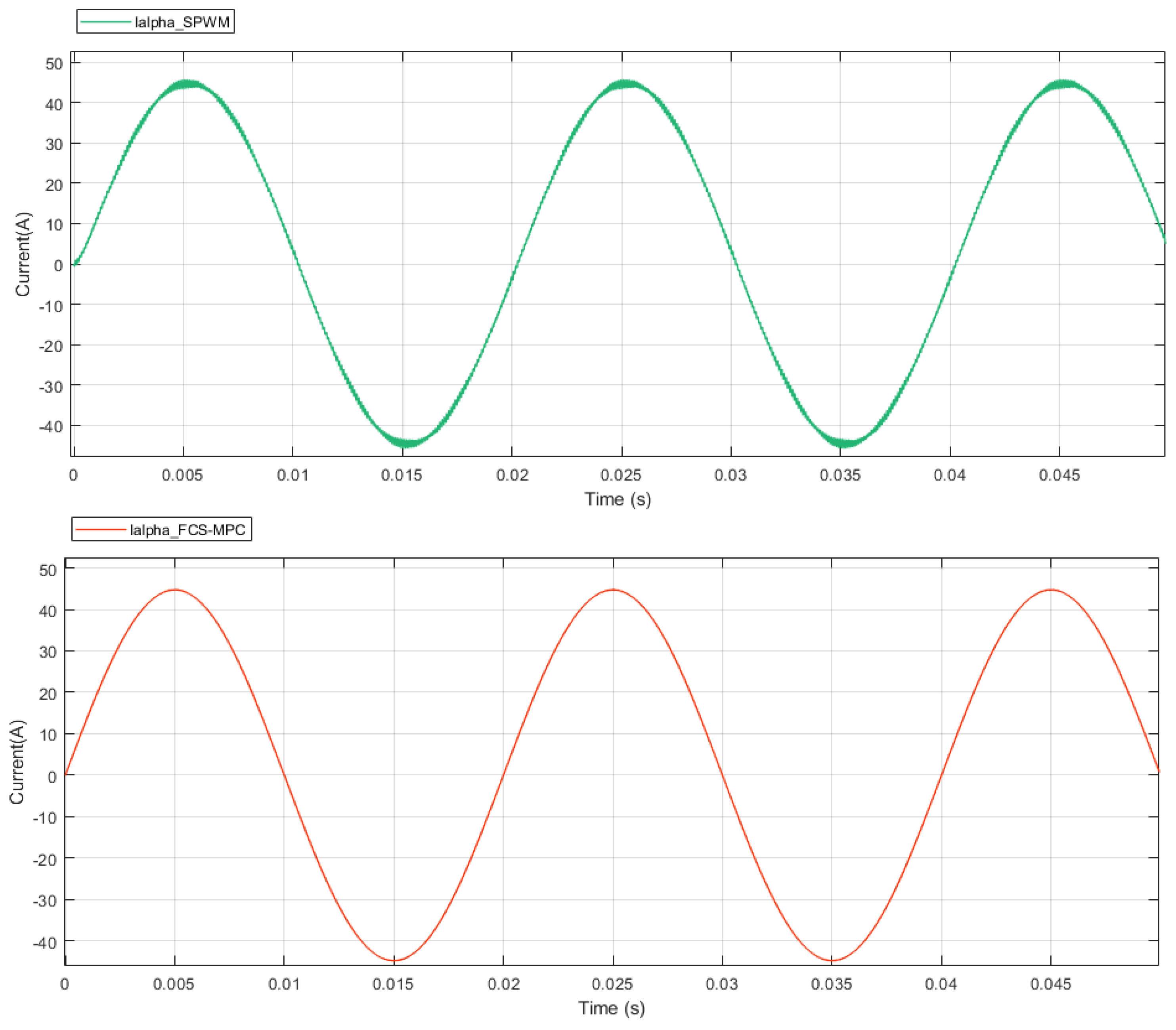 Hardware-in-the-Loop Simulation of ANPC Based on Modified Predictor ...