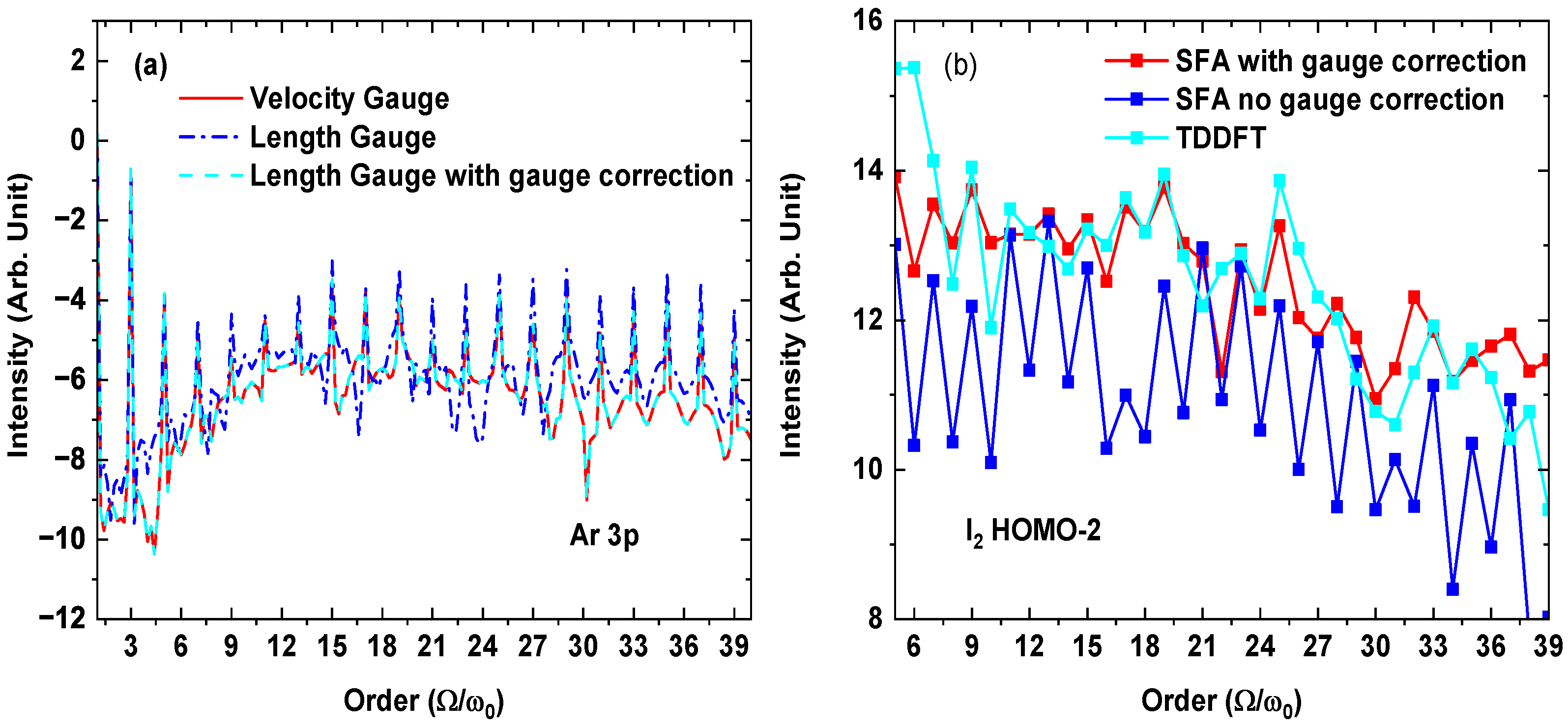 Gauge Transformation Effects of Nonlocal Potentials in the Strong-Field ...