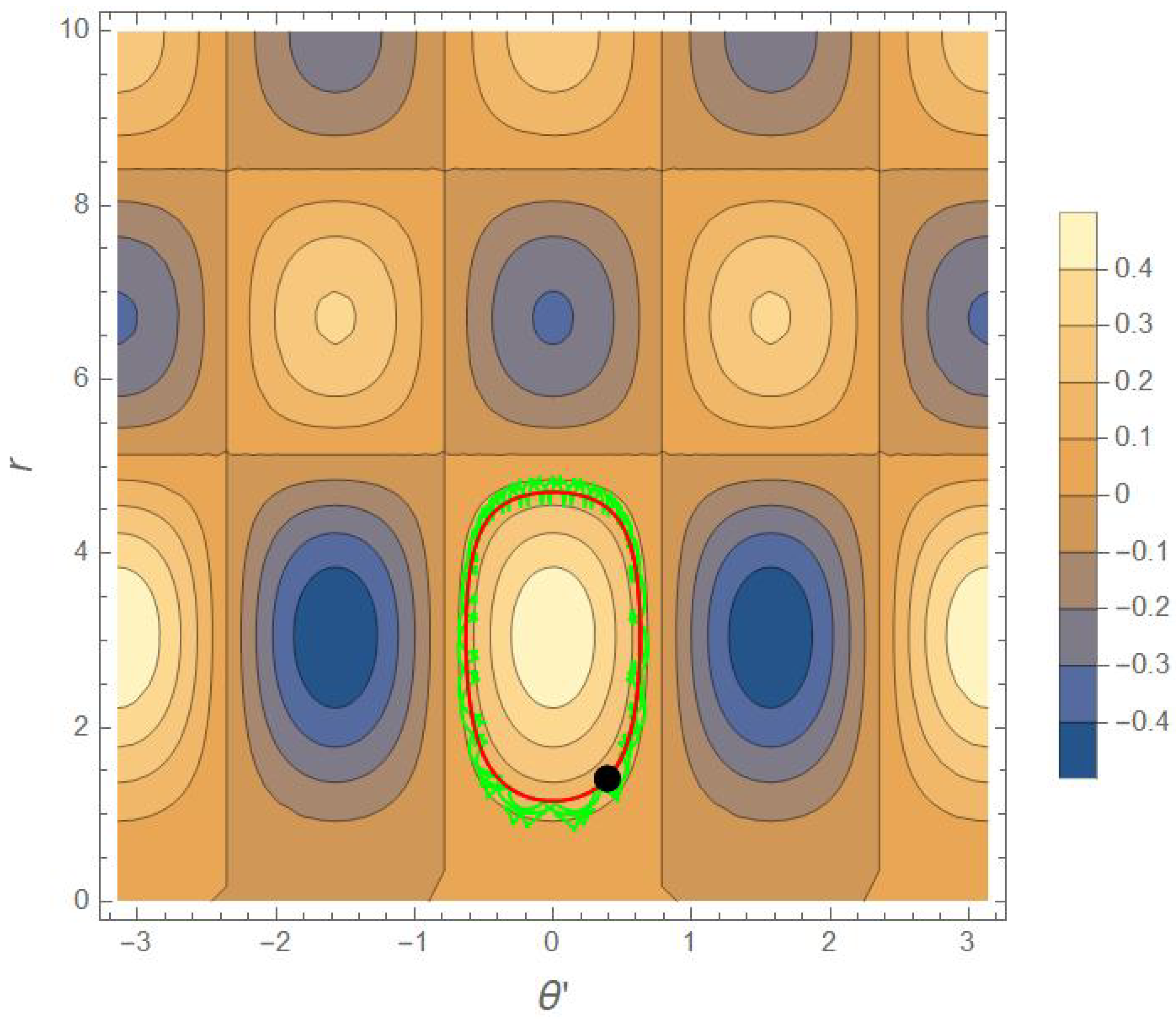 Charged Particle Energization by Low-Amplitude Electrostatic Waves at ...