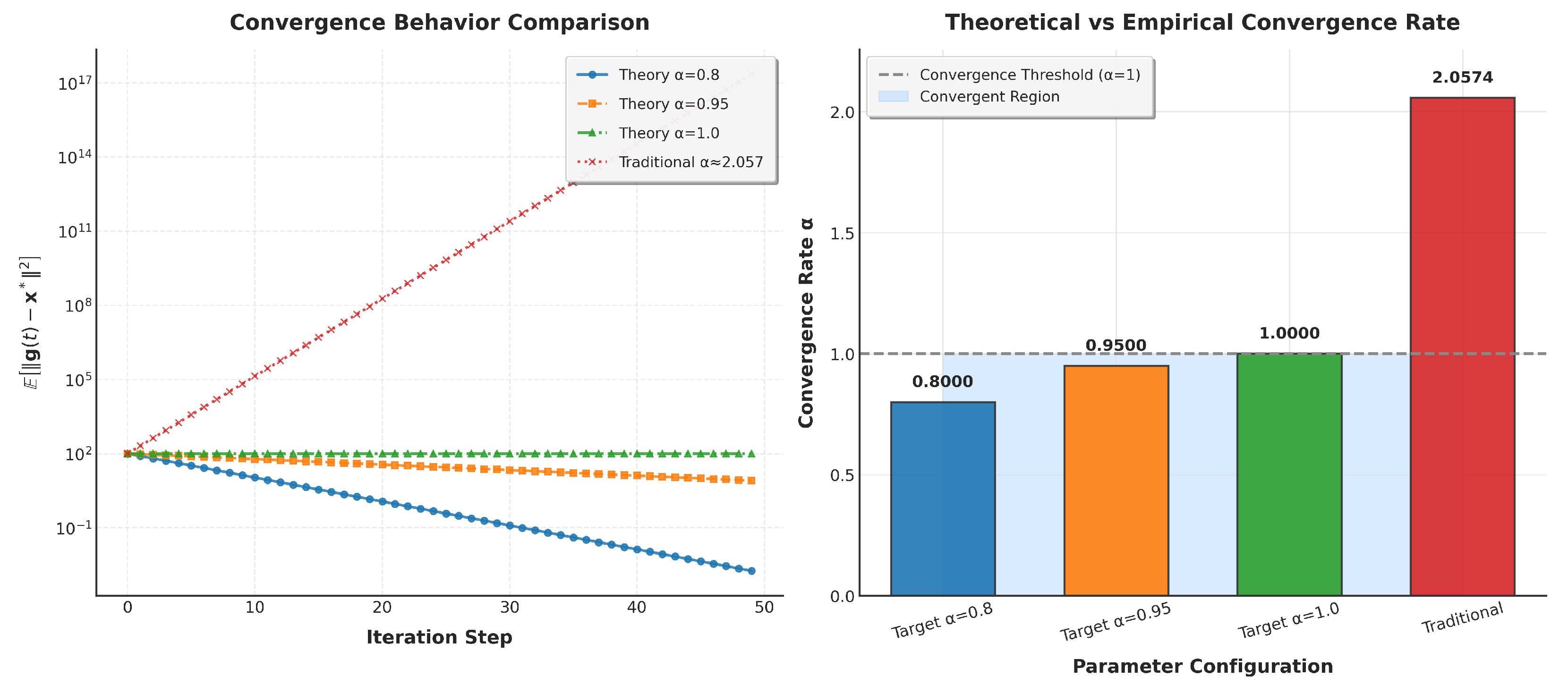 Symmetry-Based Convergence Theory for Particle Swarm Optimization: From ...