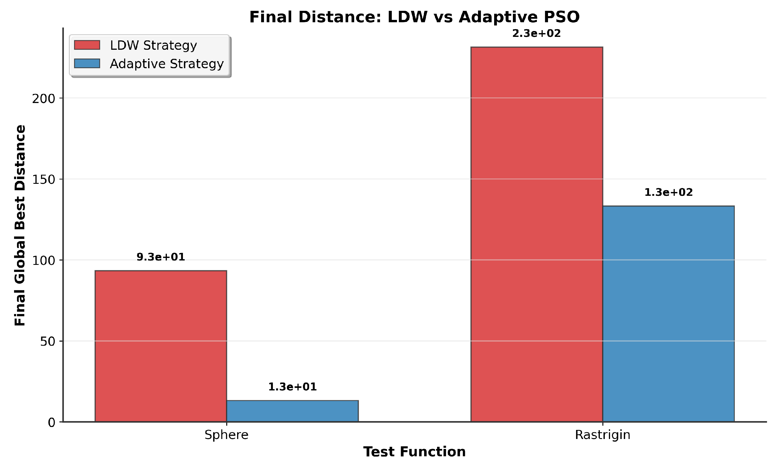 Symmetry-Based Convergence Theory for Particle Swarm Optimization: From ...