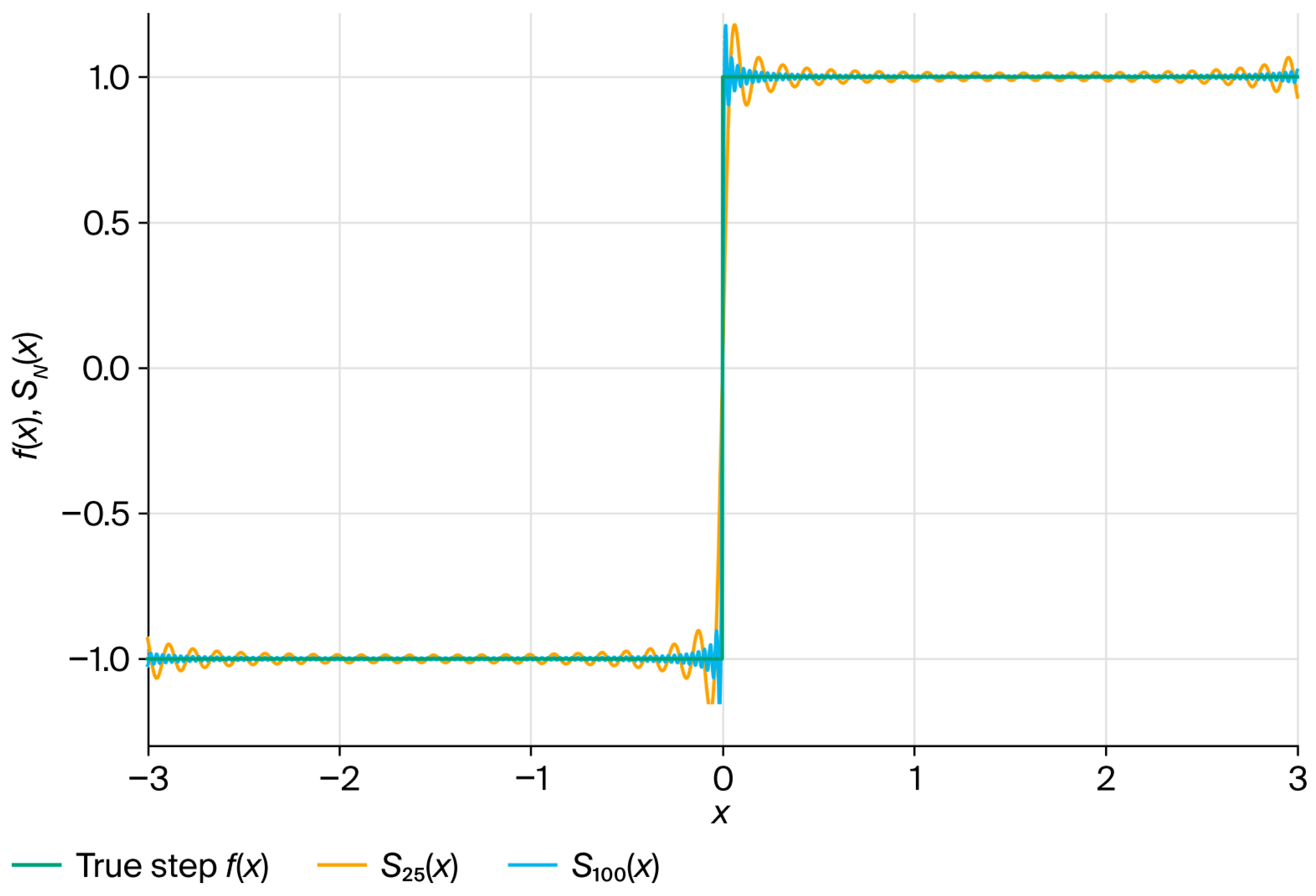 The Geometry of Modal Closure—Symmetry, Invariants, and Transform ...