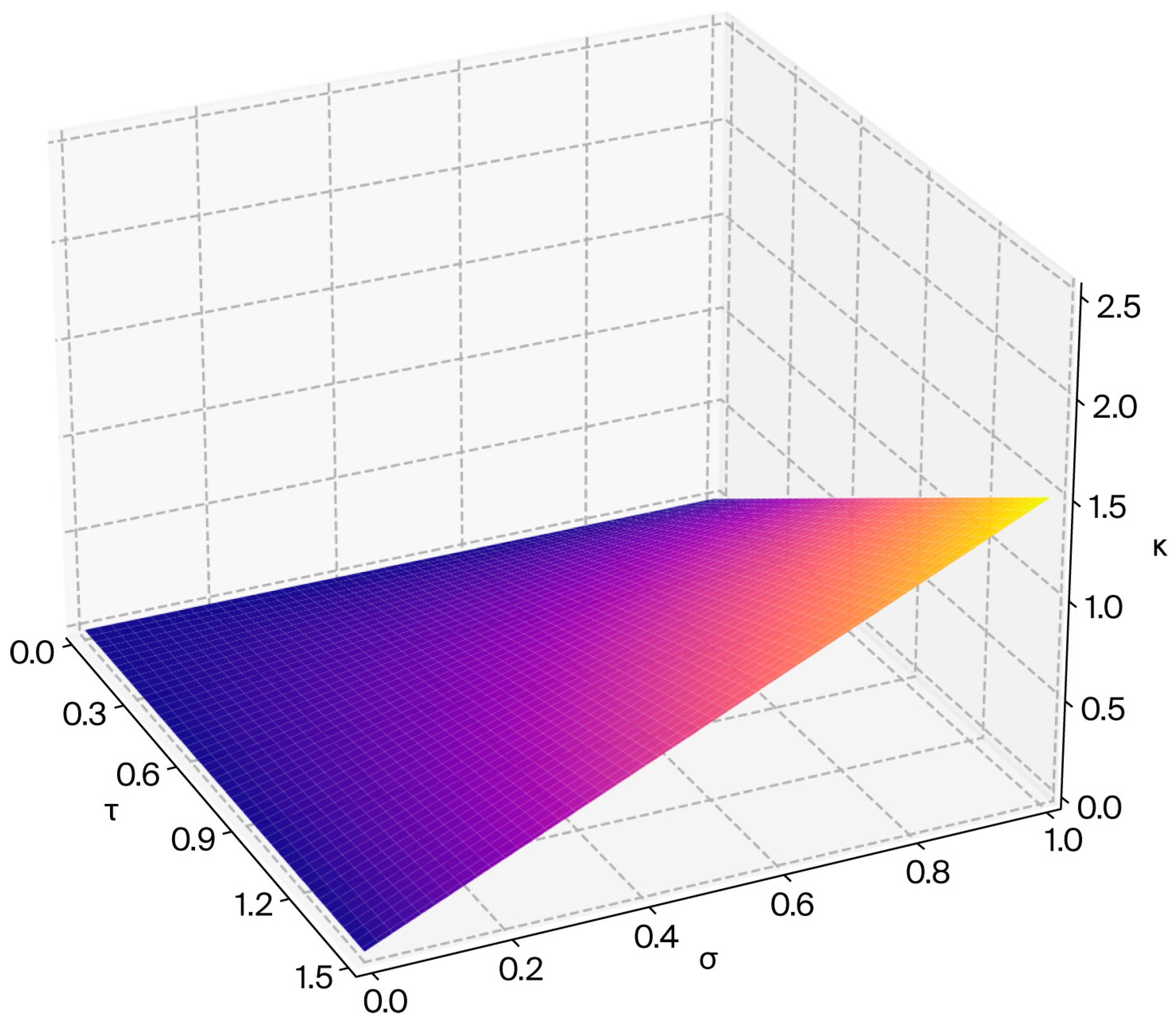 The Geometry of Modal Closure—Symmetry, Invariants, and Transform ...
