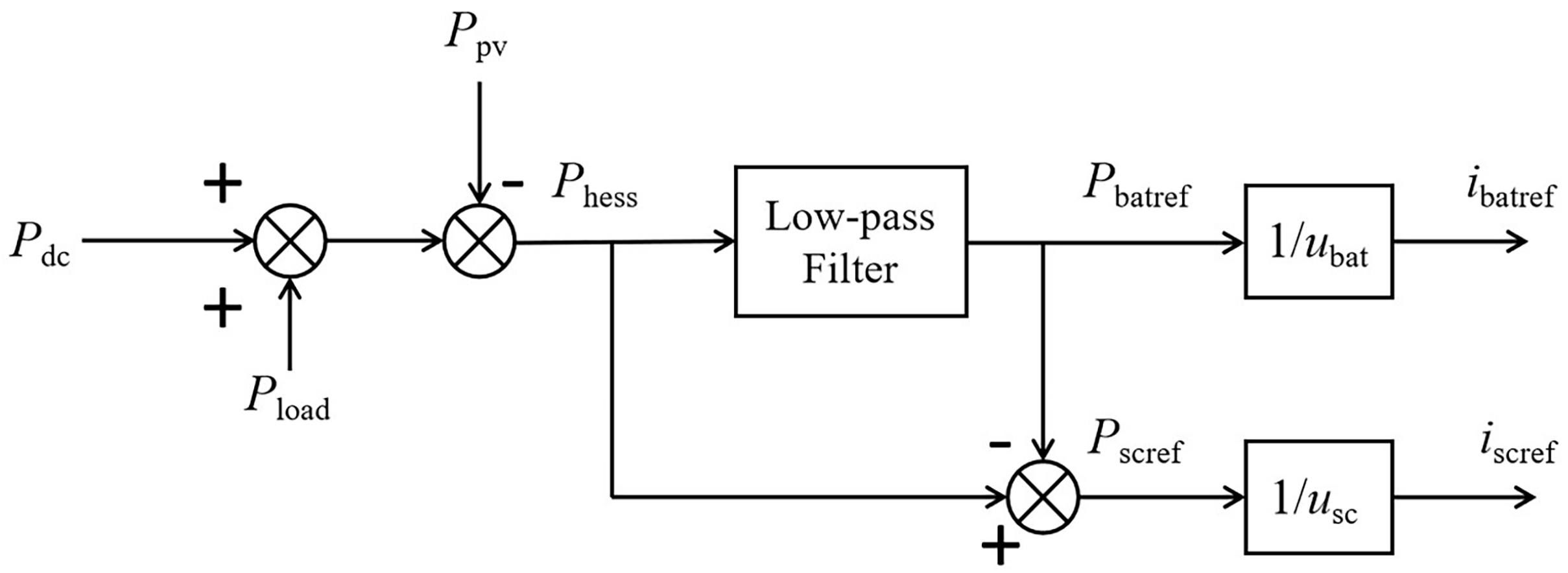Self-Adaptive Virtual Synchronous Generator Control for Photovoltaic ...
