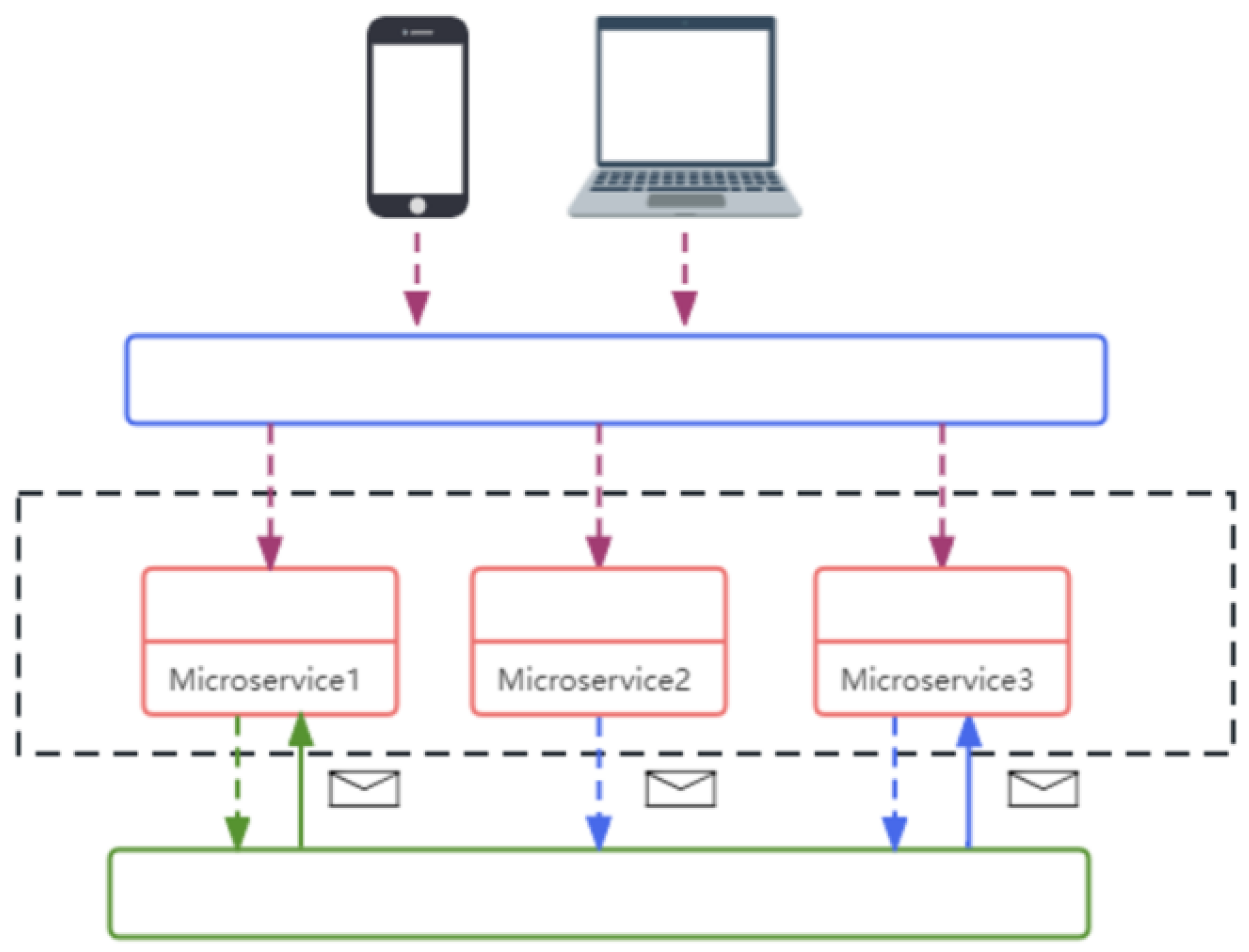 CPU-Only Spatiotemporal Anomaly Detection in Microservice Systems via ...