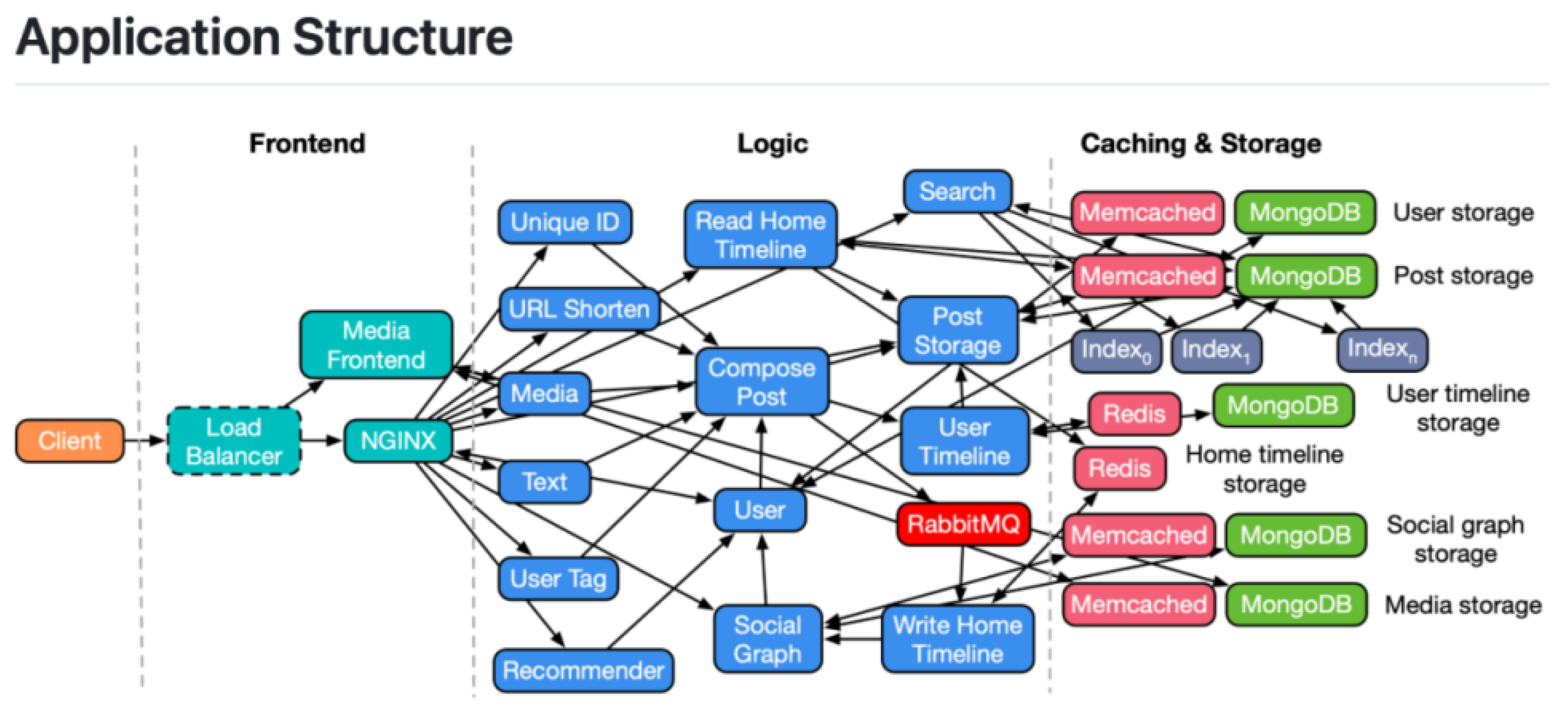 CPU-Only Spatiotemporal Anomaly Detection in Microservice Systems via ...