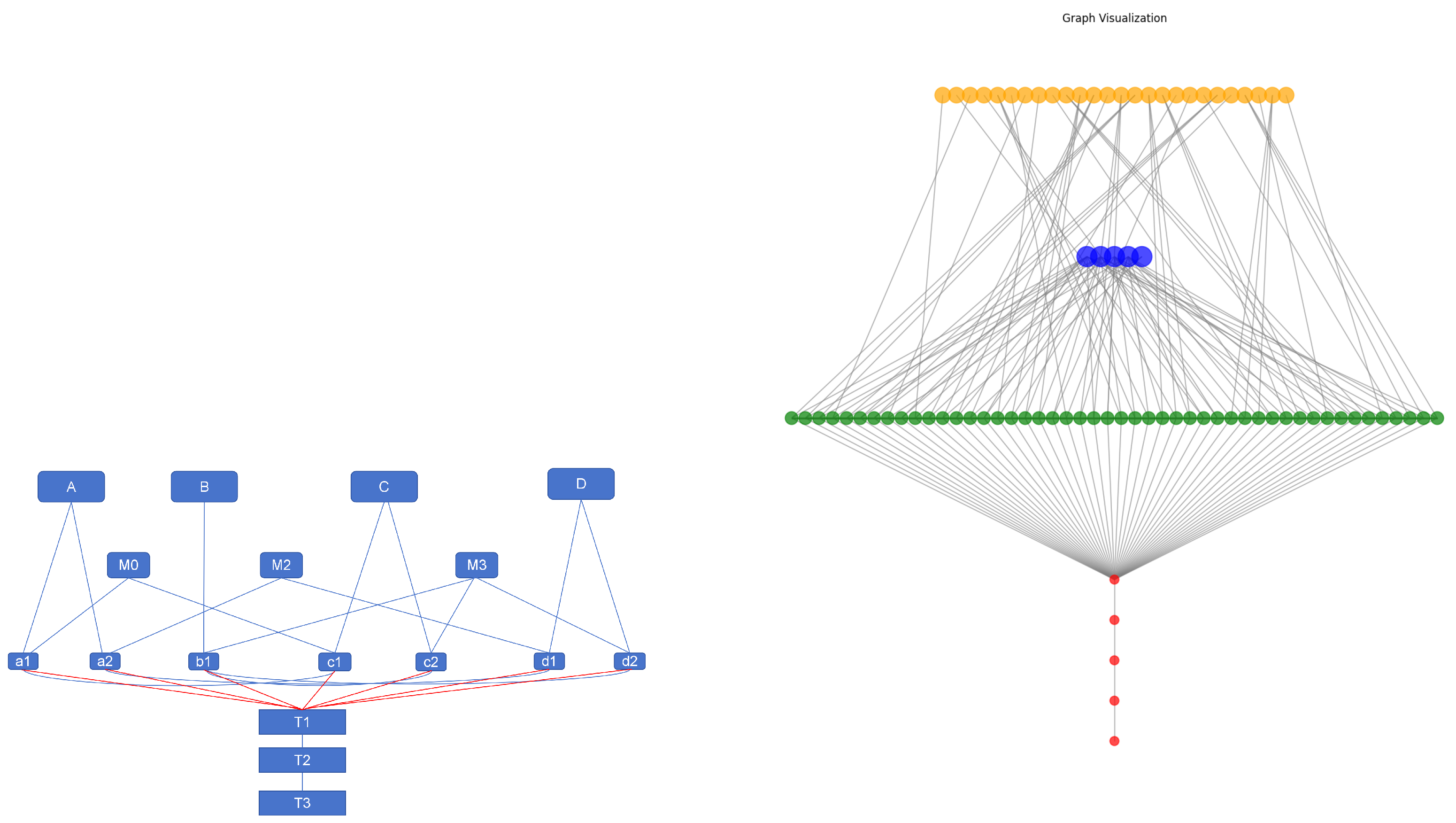 CPU-Only Spatiotemporal Anomaly Detection in Microservice Systems via ...