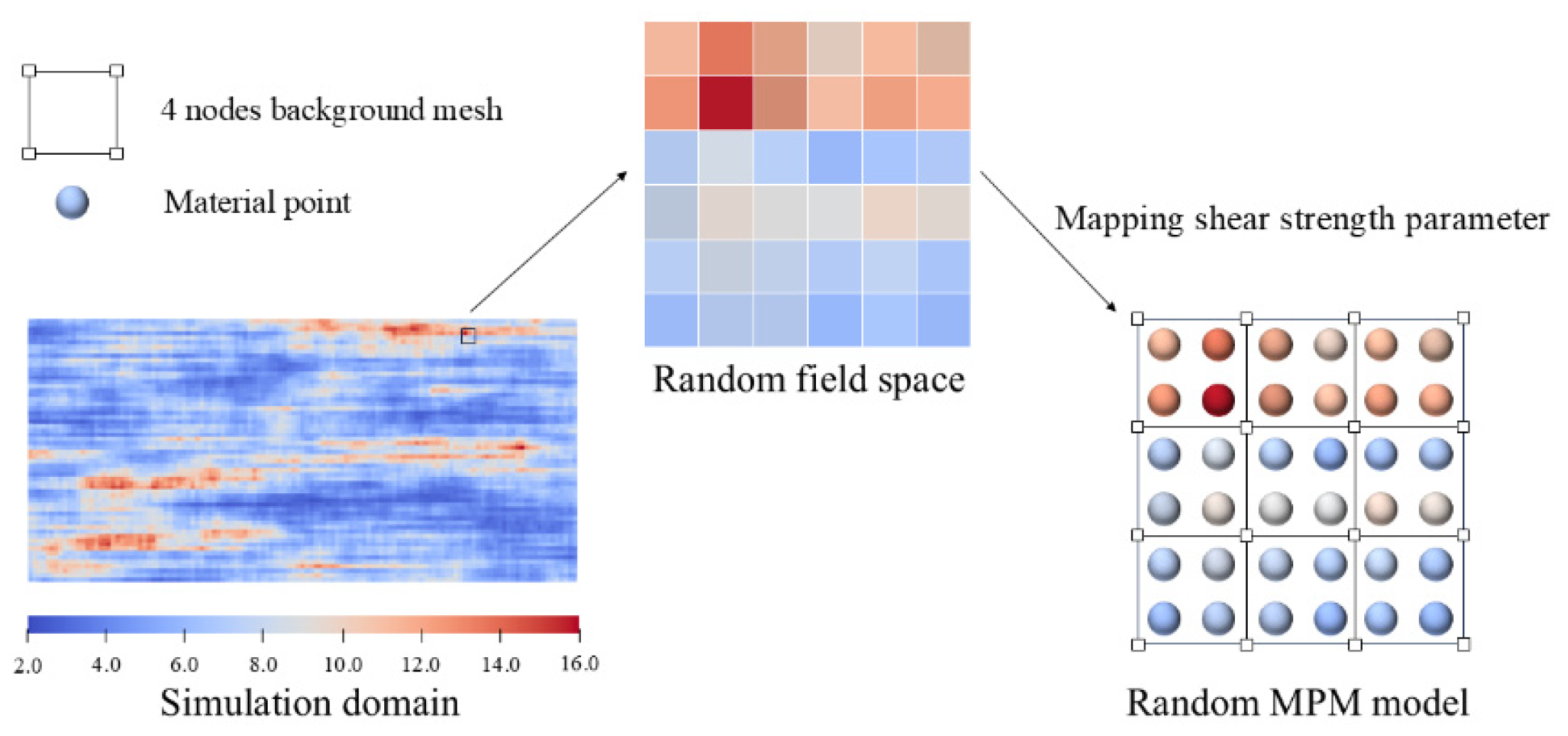 A High-Performance Stochastic Framework for Landslide Uncertainty ...
