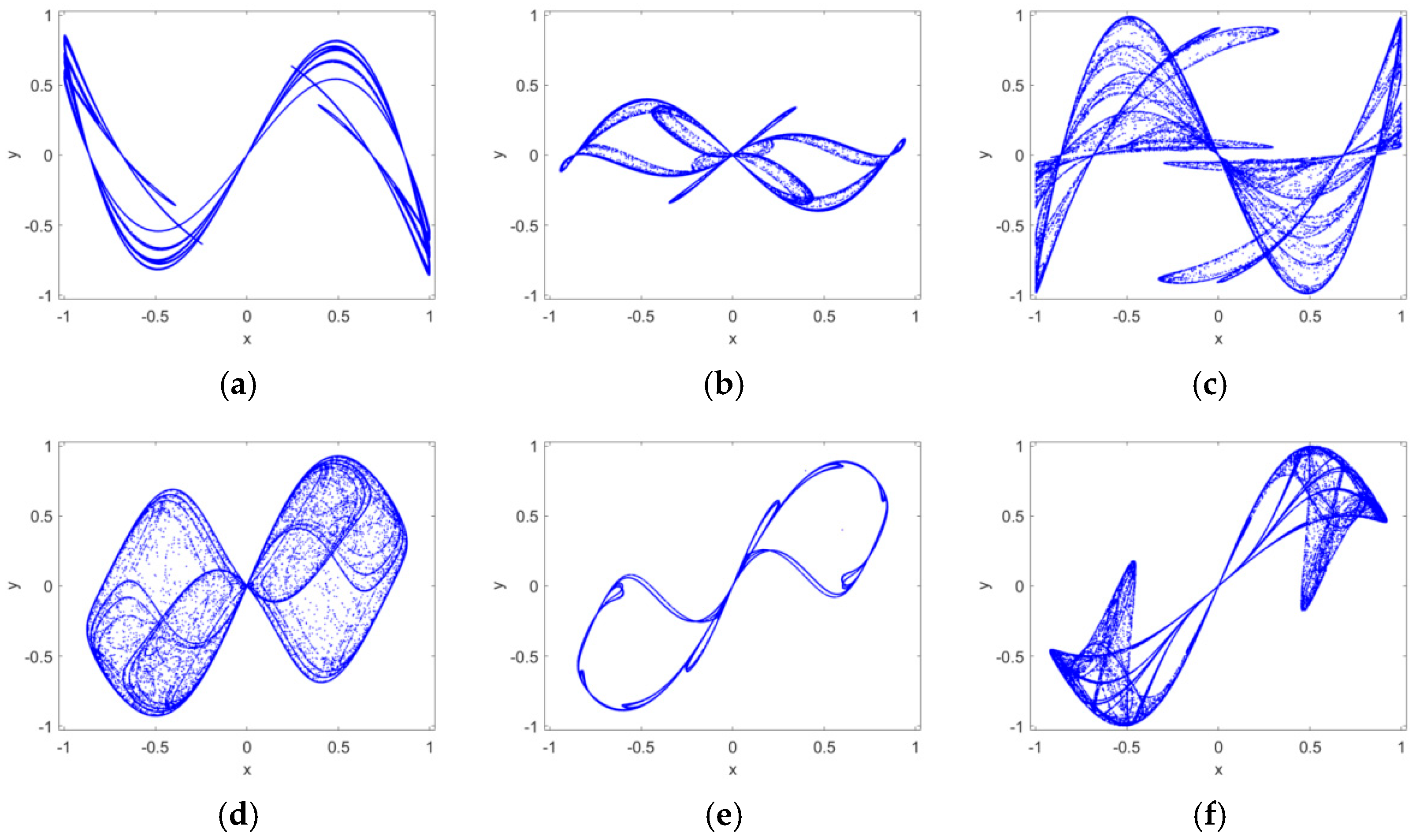 A Discrete Map with a Hyperbolic Sine Function: Dynamics, Stabilization ...
