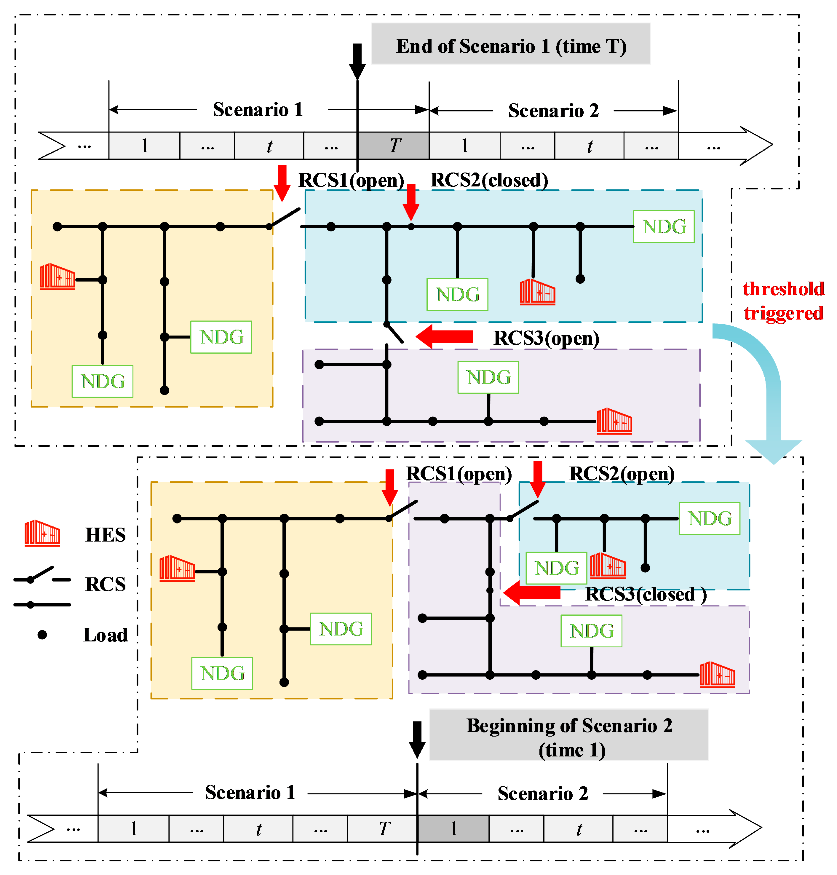 Dynamic Operation of Distributed Flexible Microgrid Considering ...