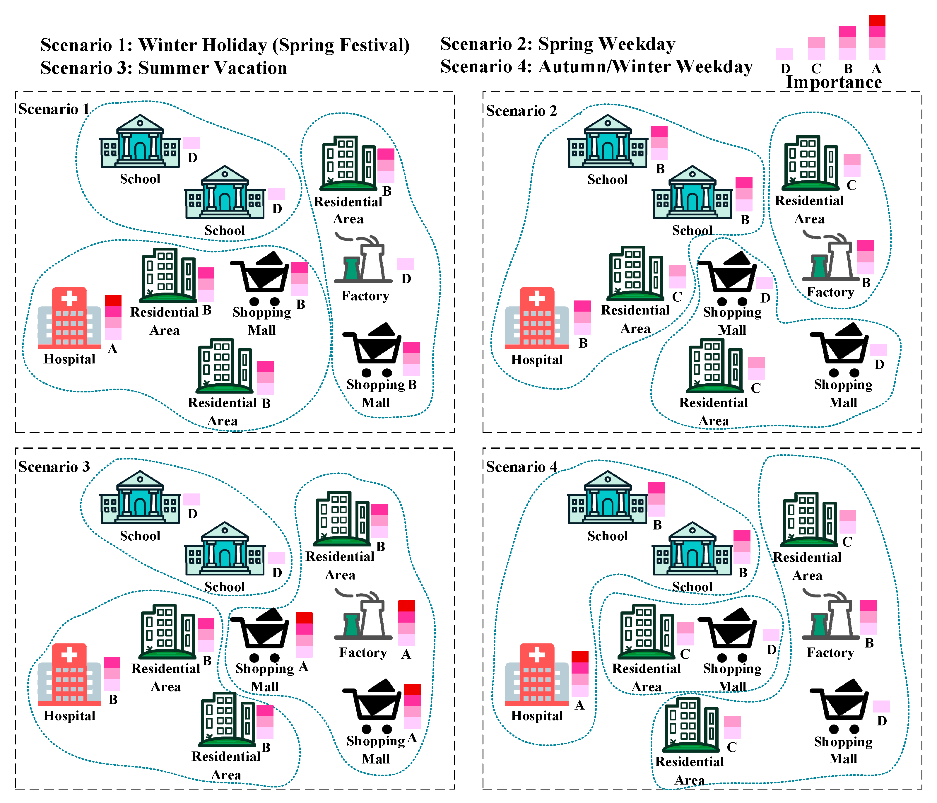 Dynamic Operation of Distributed Flexible Microgrid Considering ...