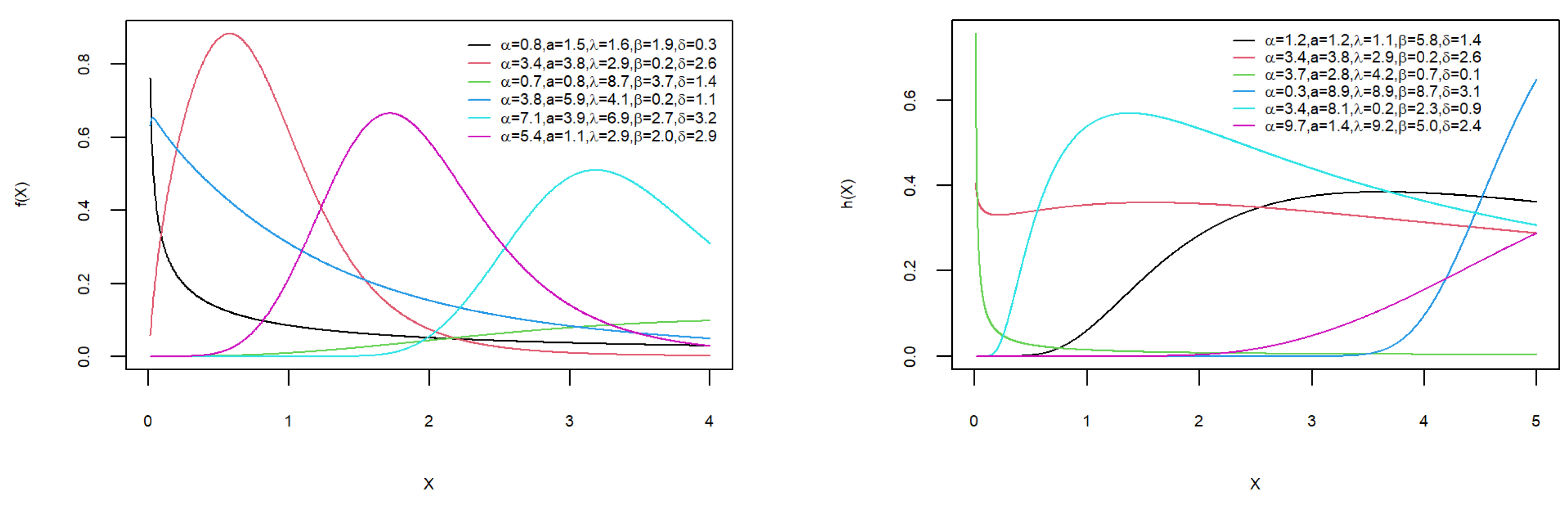 The Alpha Power Topp–Leone Dagum Distribution: Theory and Applications