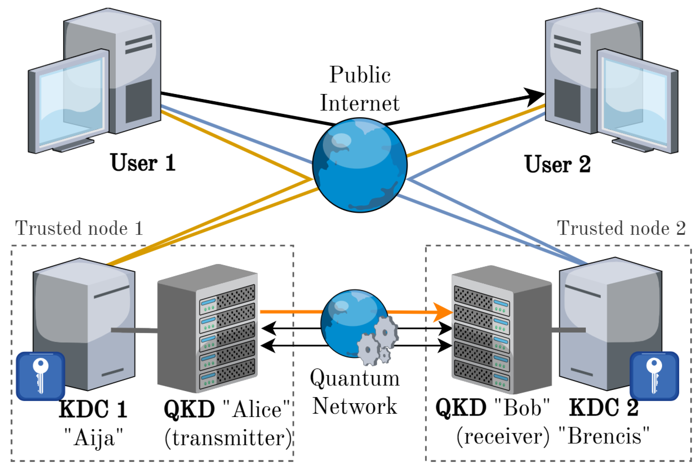 The Butterfly Protocol: Secure Symmetric Key Exchange and Mutual ...