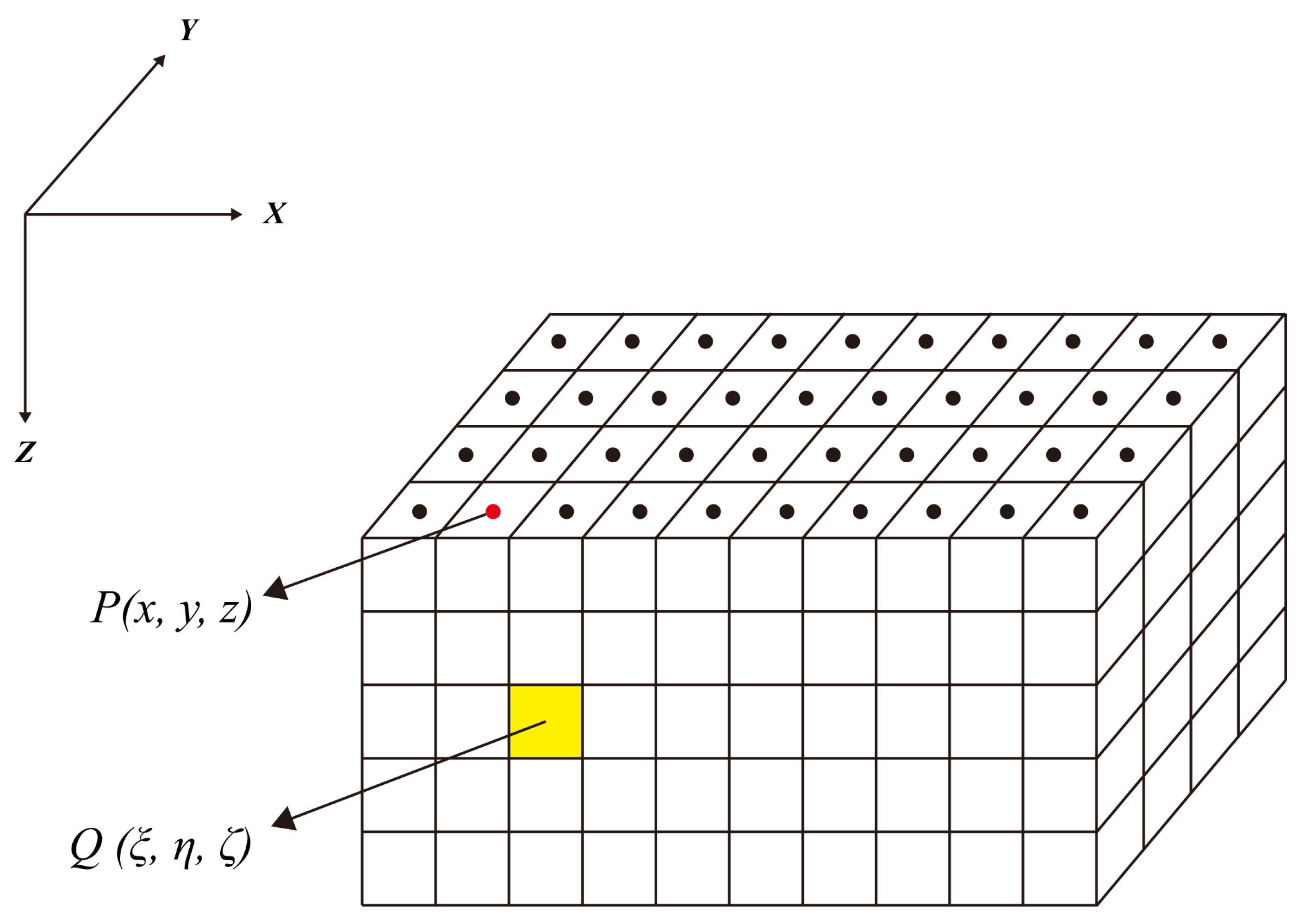 A Space-Domain Gravity Forward Modeling Method Based on Voxel ...