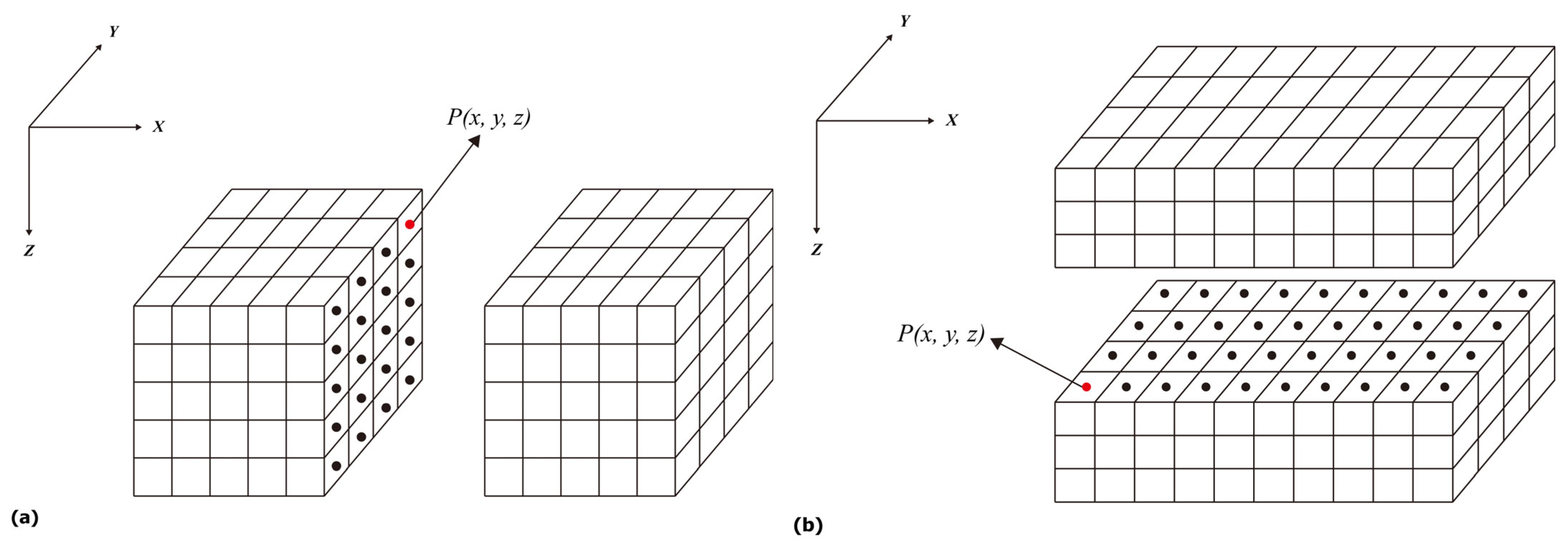 A Space-Domain Gravity Forward Modeling Method Based on Voxel ...