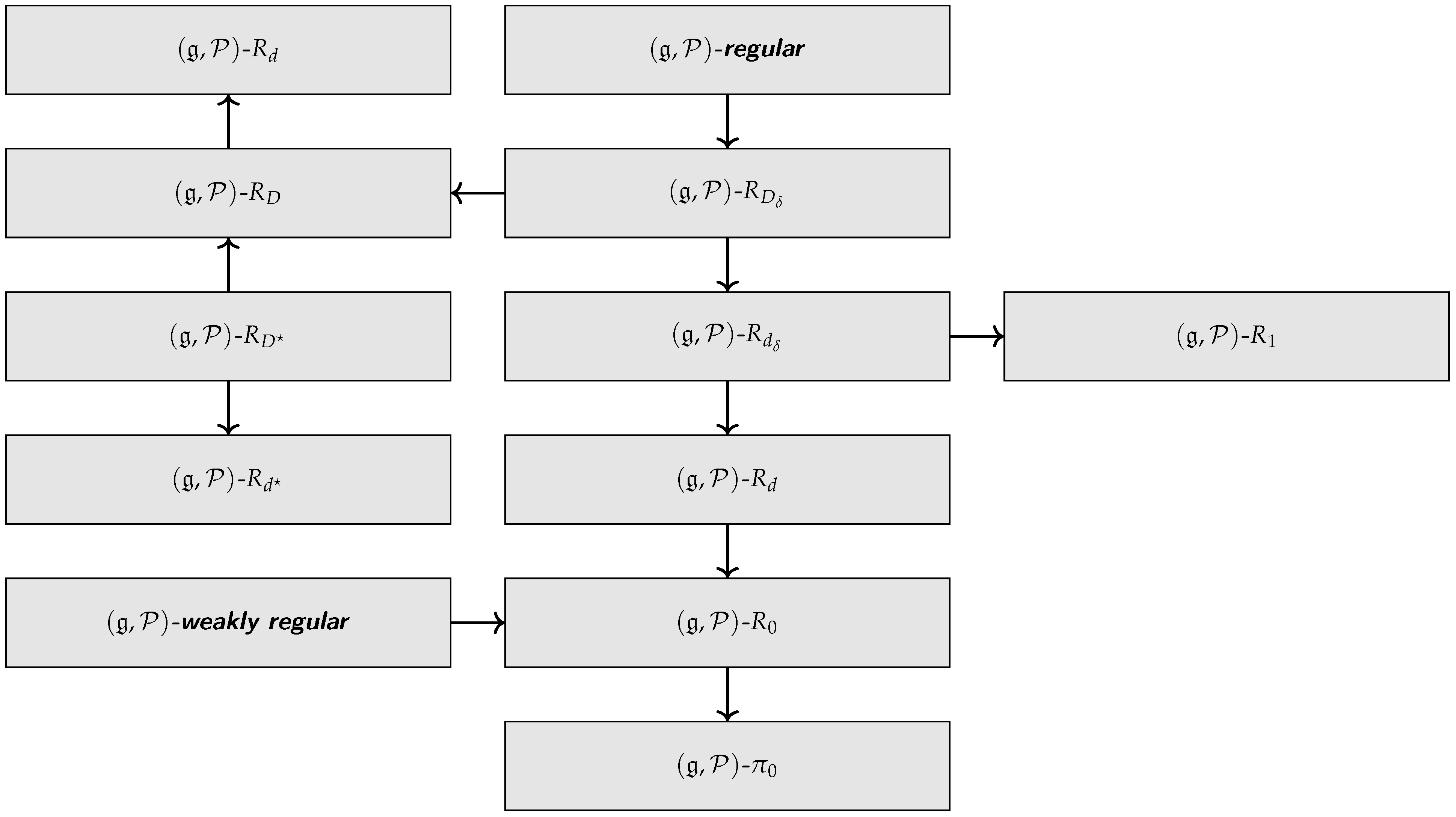 Symmetric Extensions of Separation Axioms via GP-Operators and Their ...