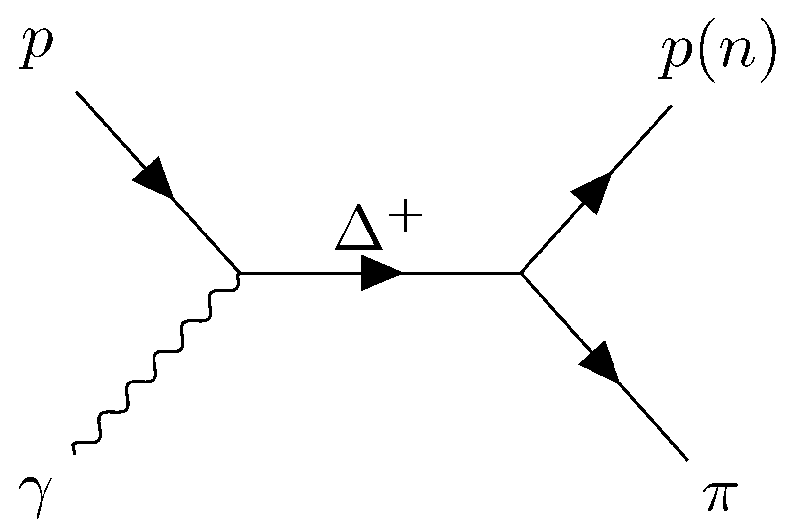 The Dominance of Nucleon Resonances in Neutrino and γ-Ray Production ...