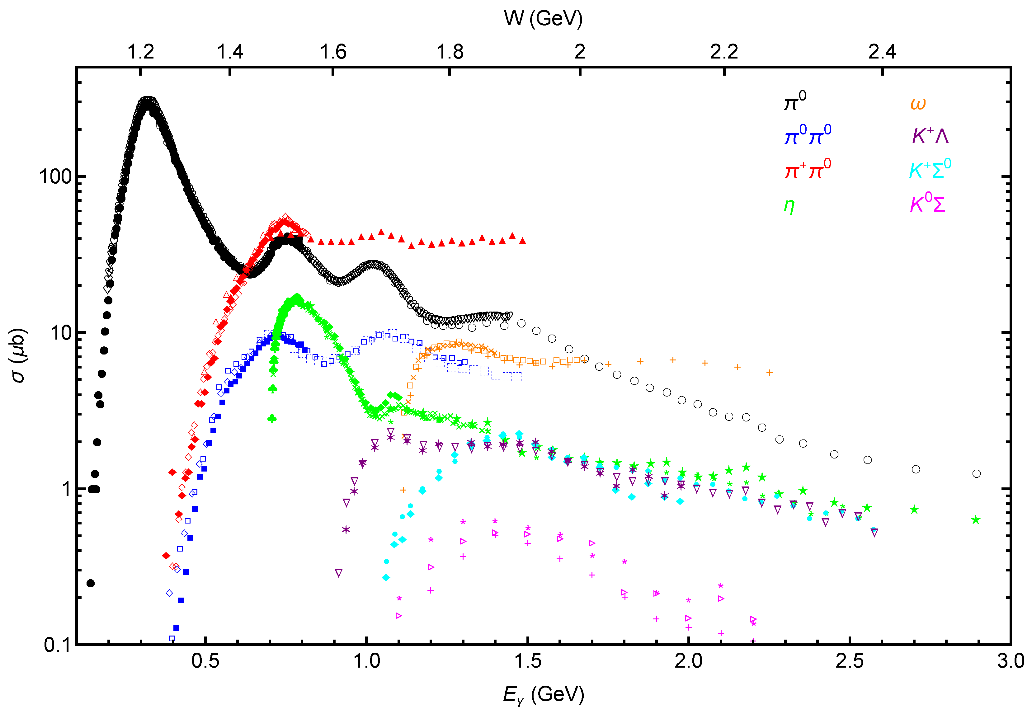 The Dominance of Nucleon Resonances in Neutrino and γ-Ray Production ...