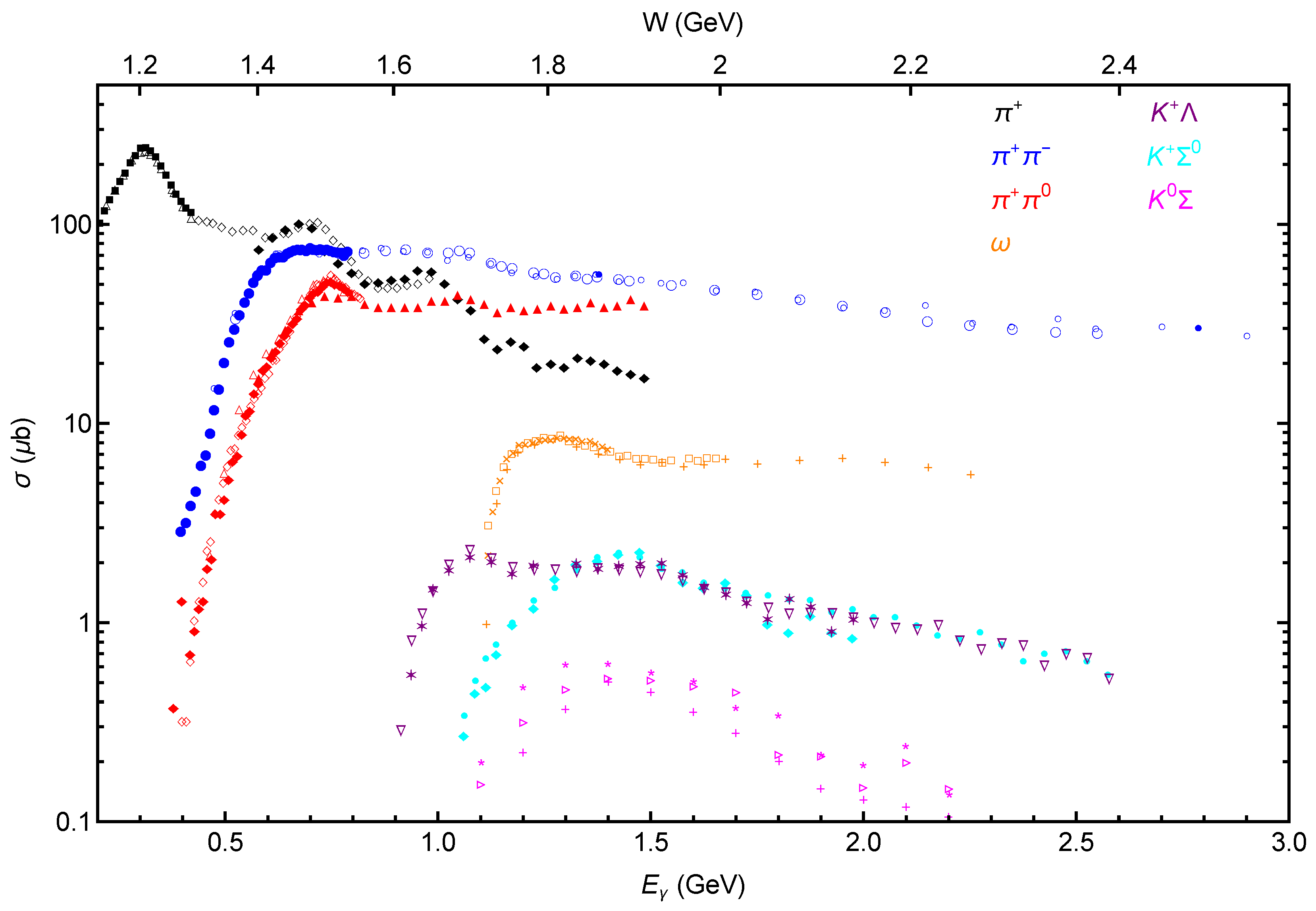 The Dominance of Nucleon Resonances in Neutrino and γ-Ray Production ...