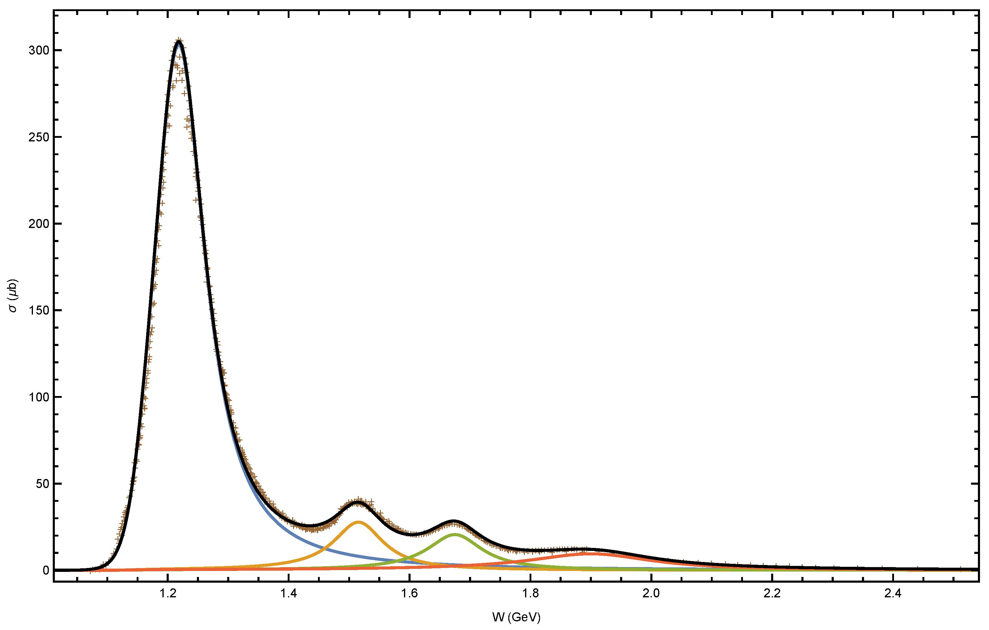 The Dominance of Nucleon Resonances in Neutrino and γ-Ray Production ...
