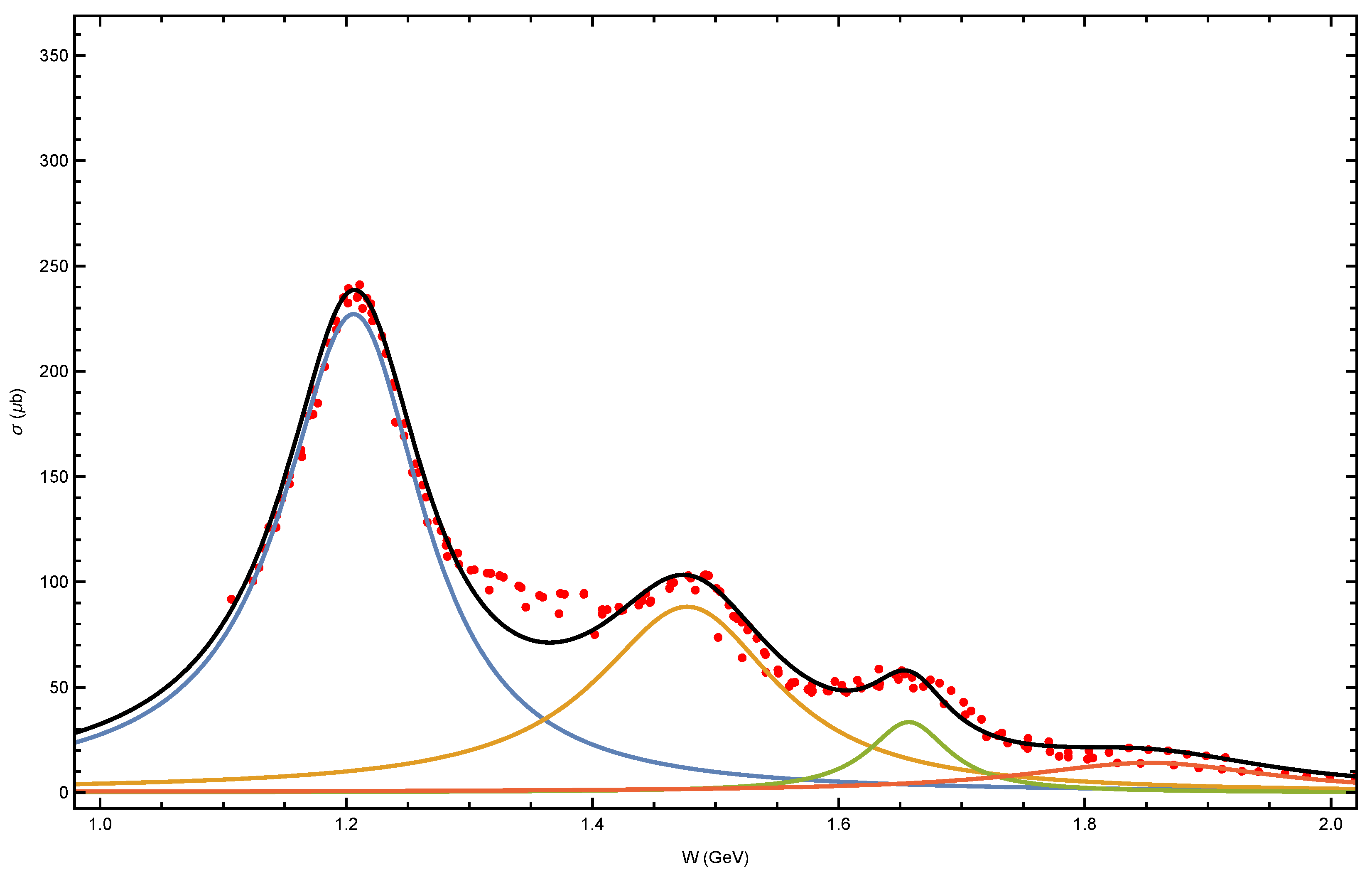 The Dominance of Nucleon Resonances in Neutrino and γ-Ray Production ...