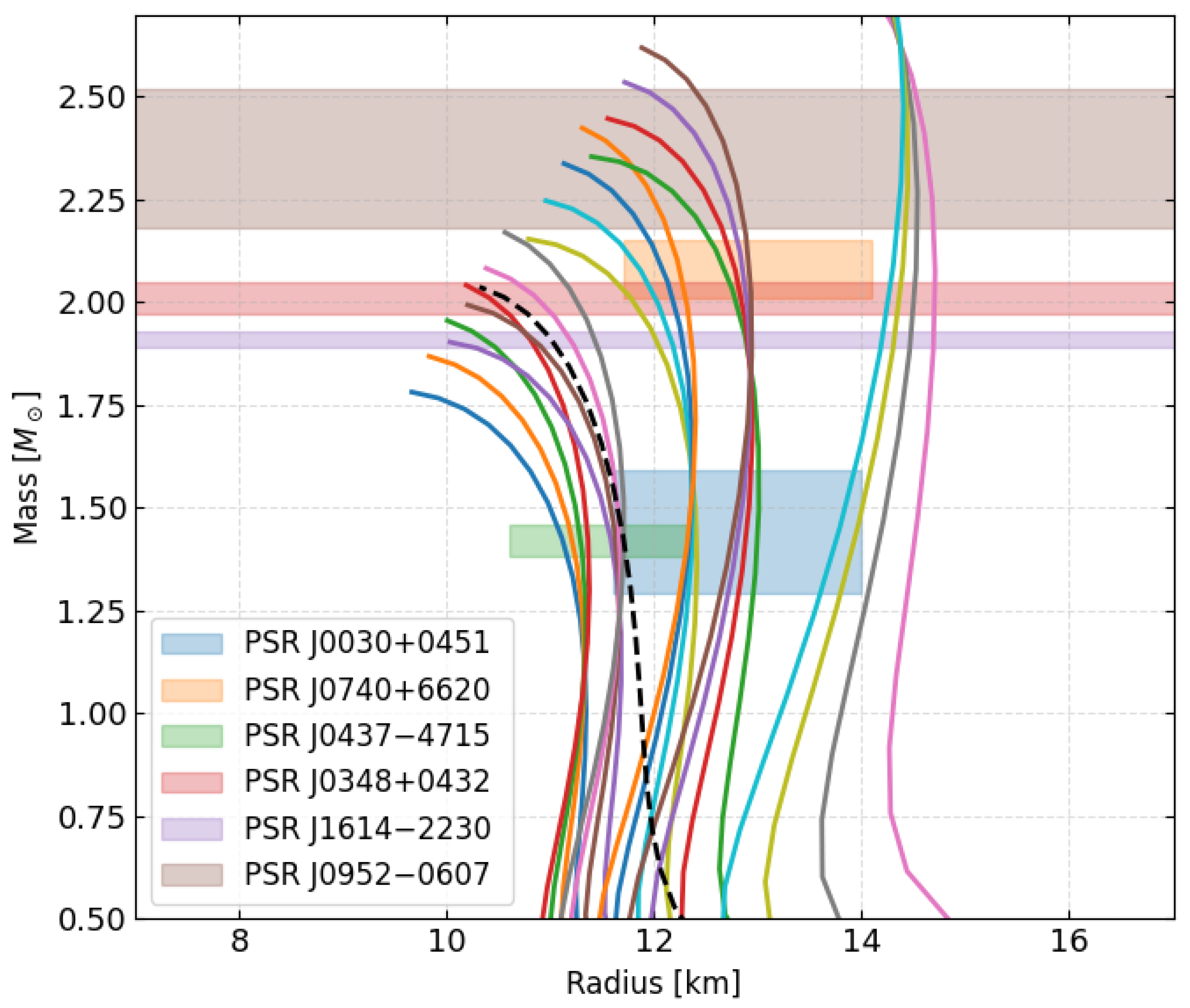 Equation of State of Highly Asymmetric Neutron Star Matter from Liquid ...