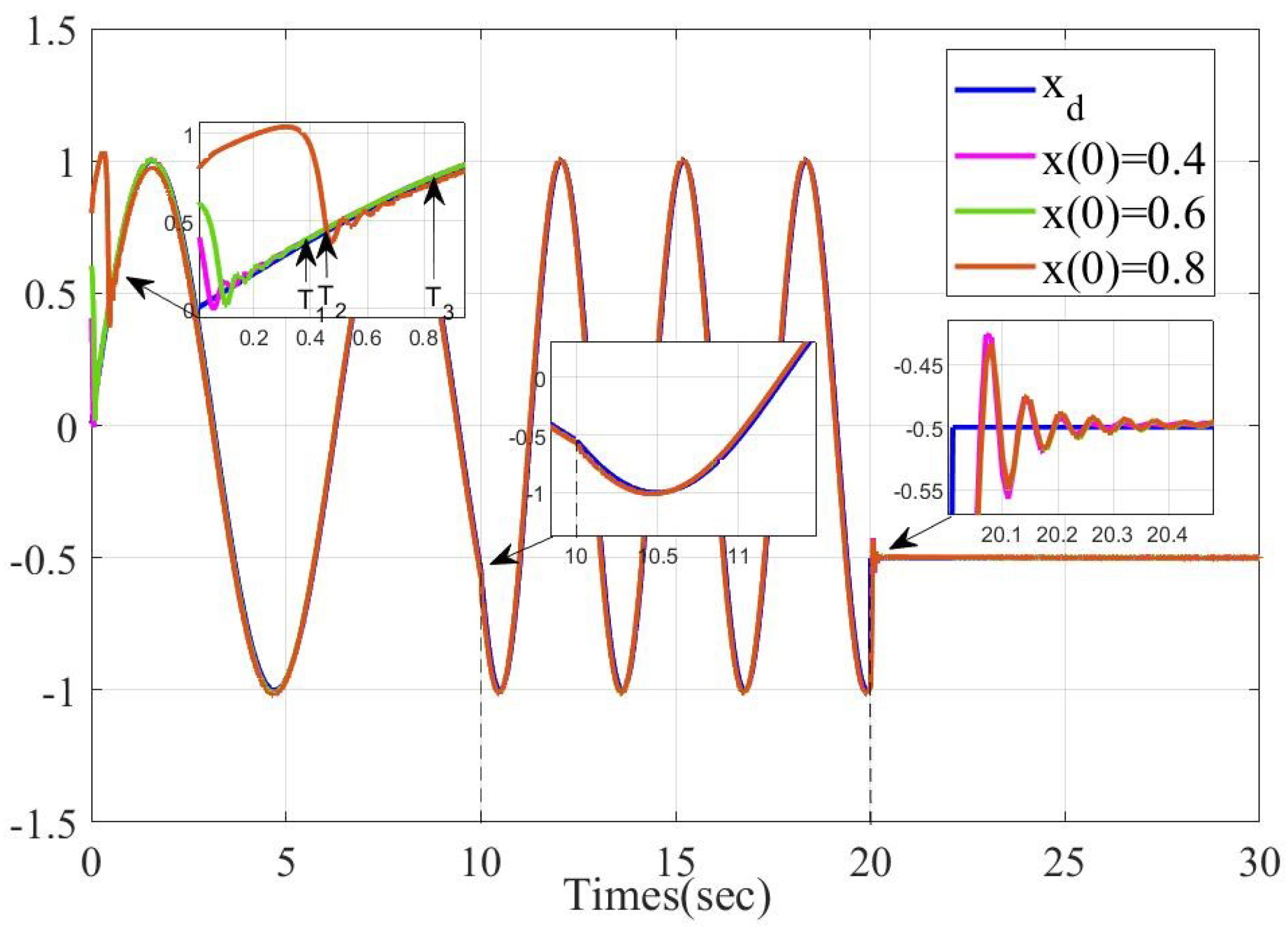 Neuro-Adaptive Finite-Time Command-Filter Backstepping Control of Full ...