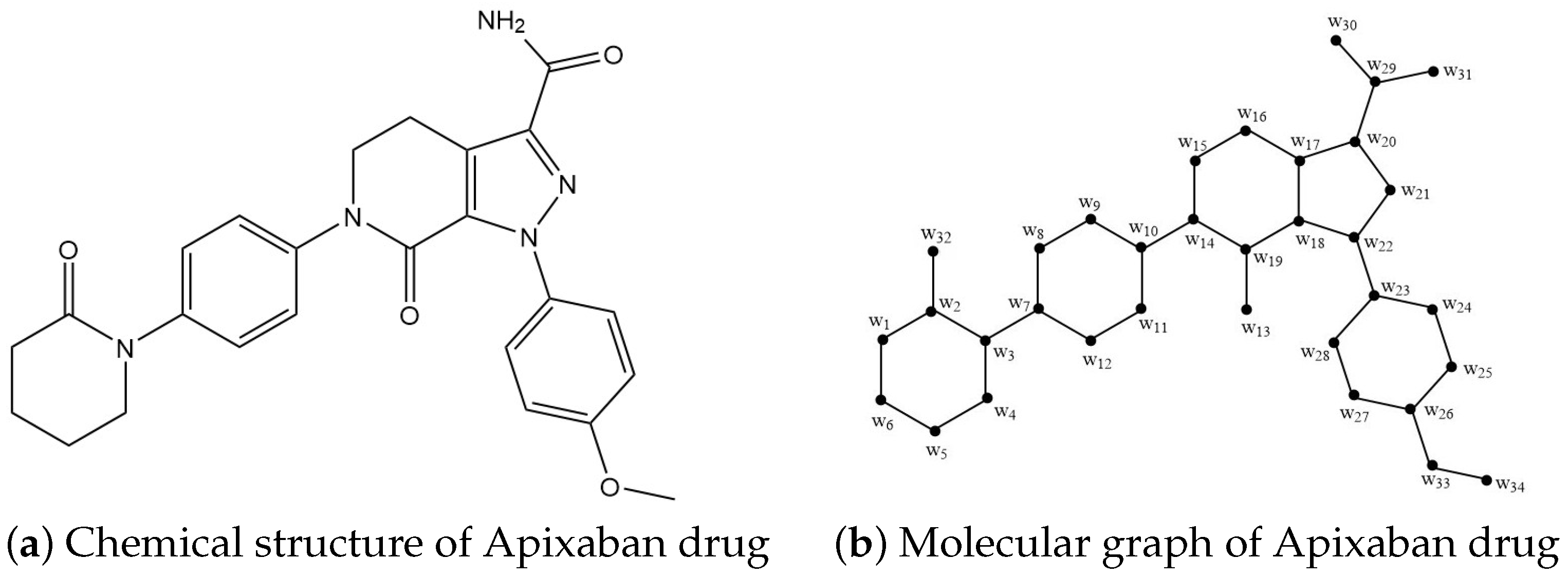 A Graph-Theoretic Computation of the Partition Dimension of Molecular ...